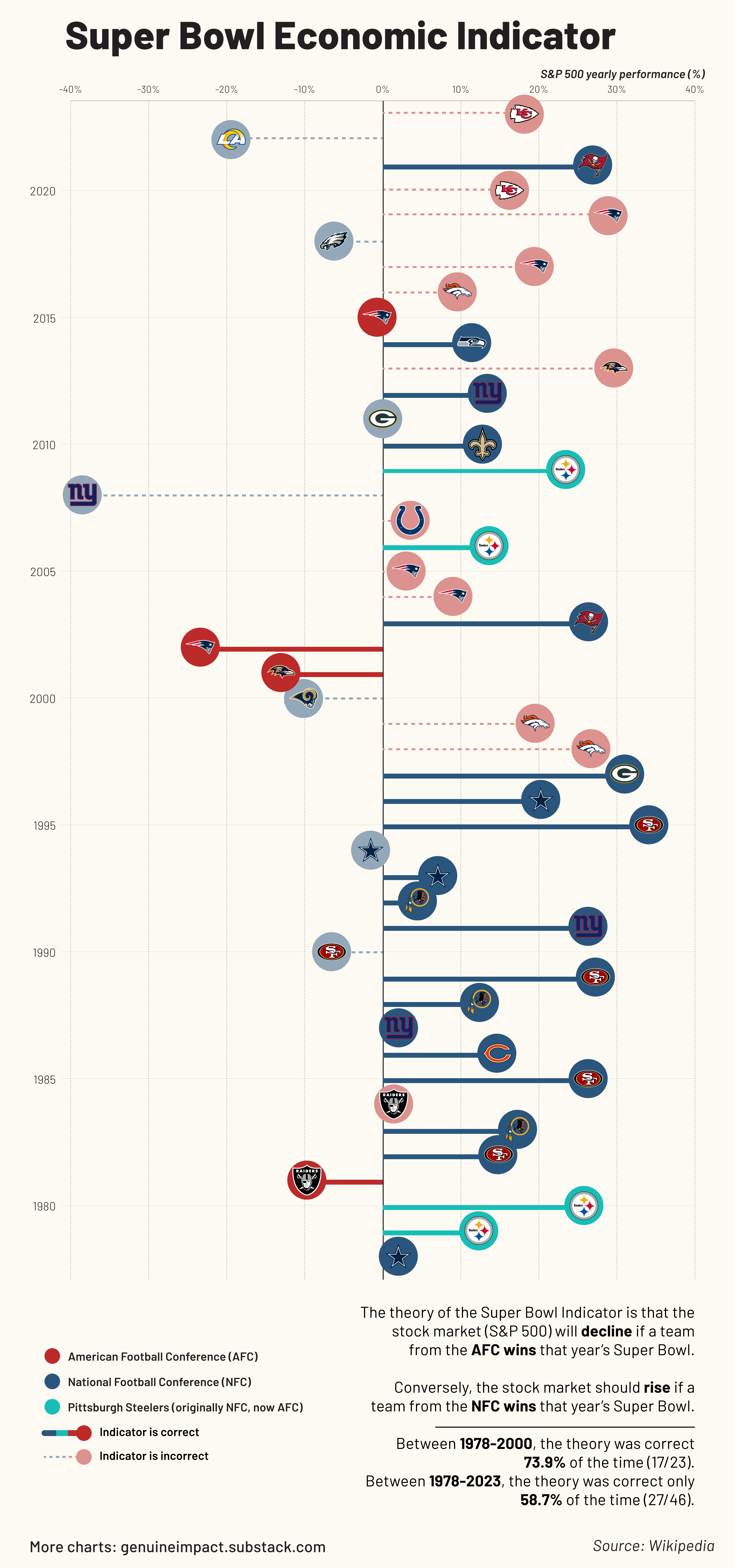 Unusual economic indicators - by Miguel Benitez