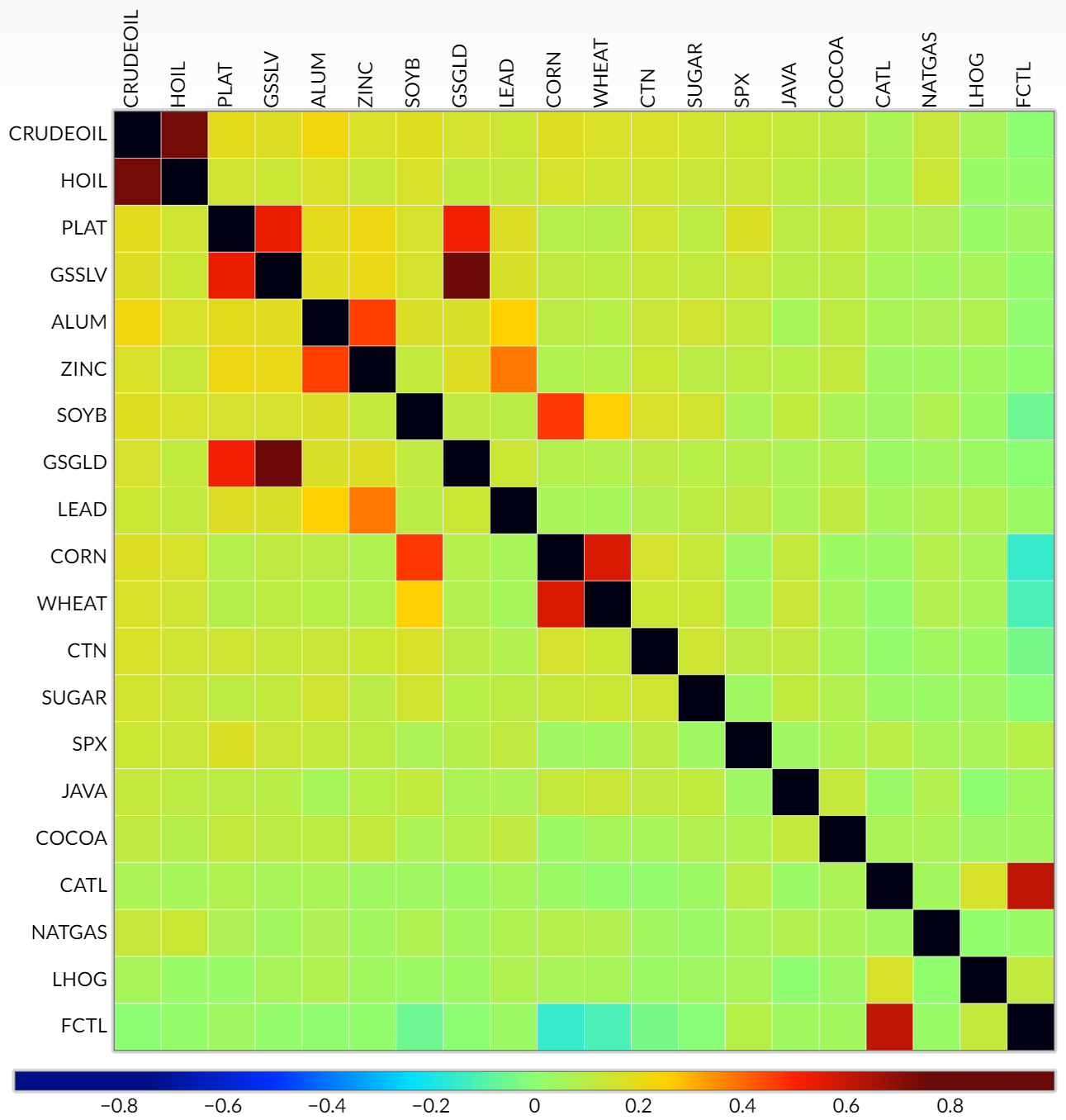COT & Correlations - The GRYNING Times