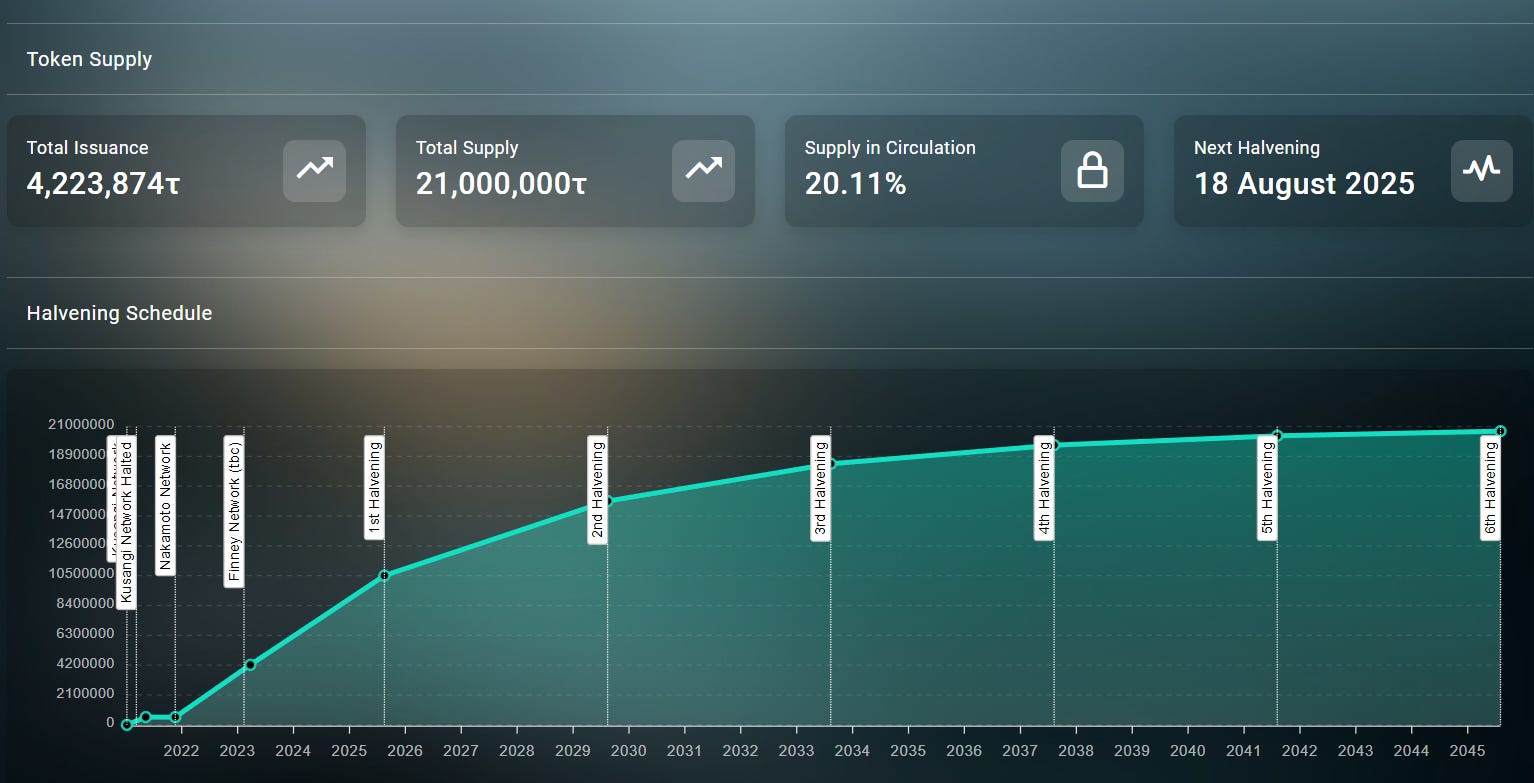 Bittensor (TAO) Analysis - The Decentralization of Artificial Intelligence