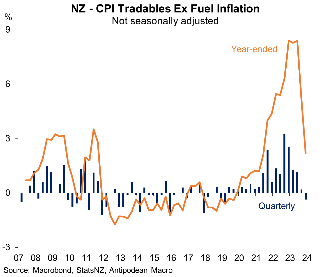 Only Charts - Antipodean Macro