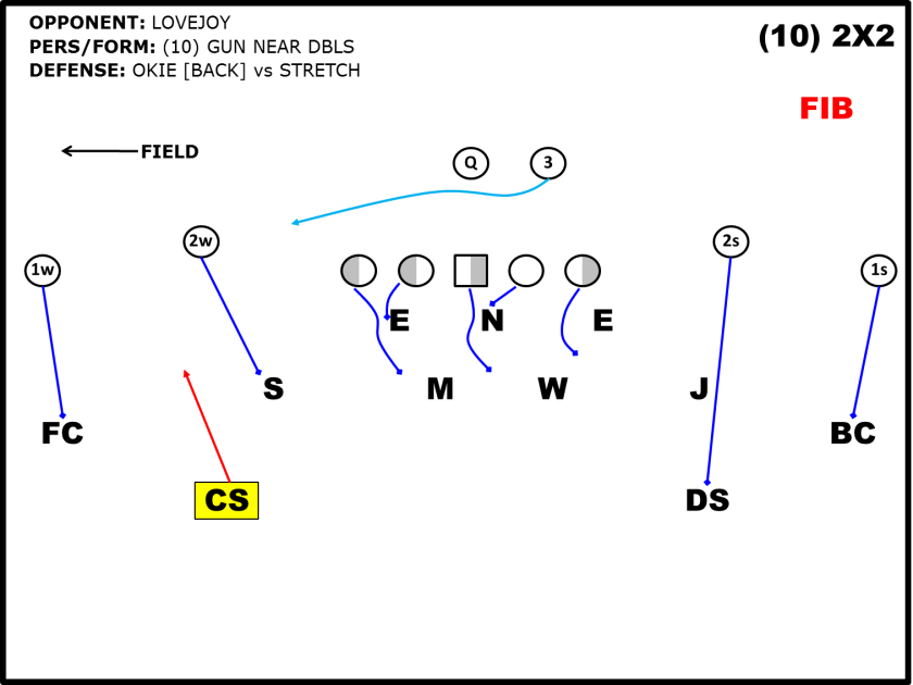 Defending the Spread From a 3-4 - by Cody Alexander
