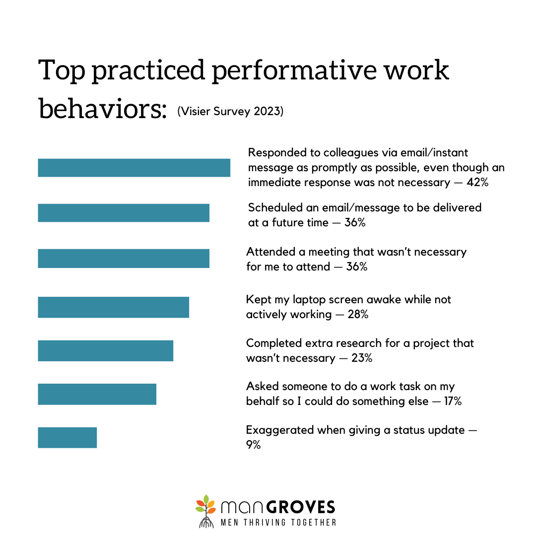 Work 2.0: "Productivity theater" - by Parcsen
