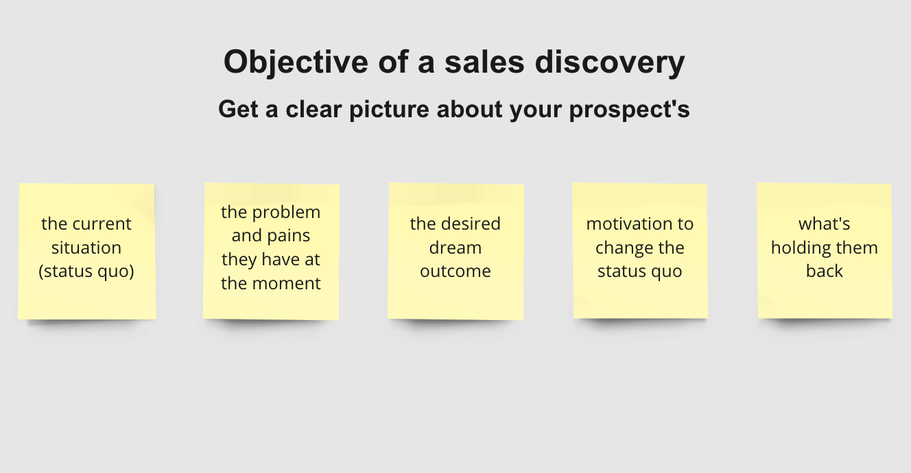 The Ultimate Guide to Sales Product Demos: Mastering the Art of Closing ...