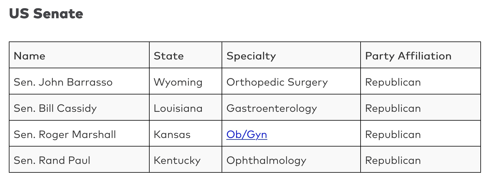 Here are the 19 medical doctors in Congress who really need to be ...
