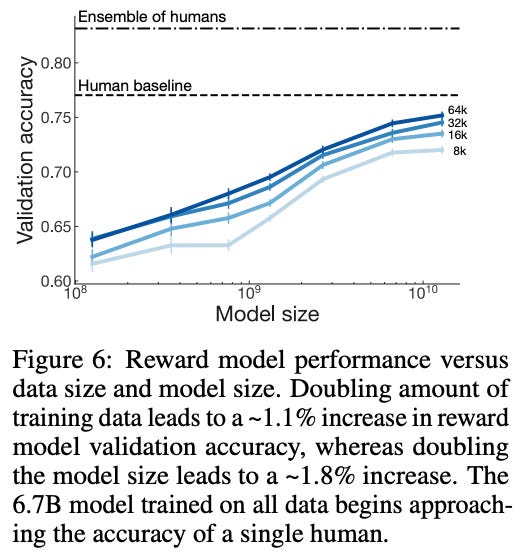 The Story of RLHF: Origins, Motivations, Techniques, and Modern ...