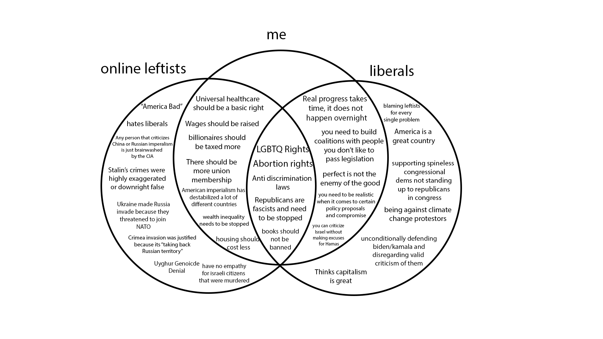 Progressive but not leftist - by Carissa Renard