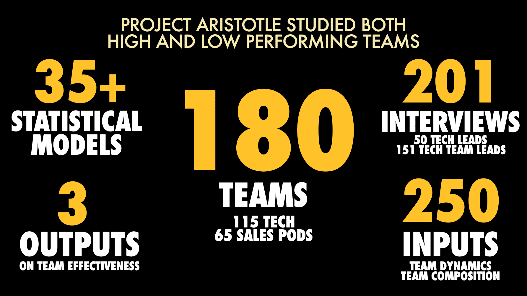 Leading Effective Engineering Teams - by Addy Osmani Leading Effective Engineering Teams - by Addy Osmani