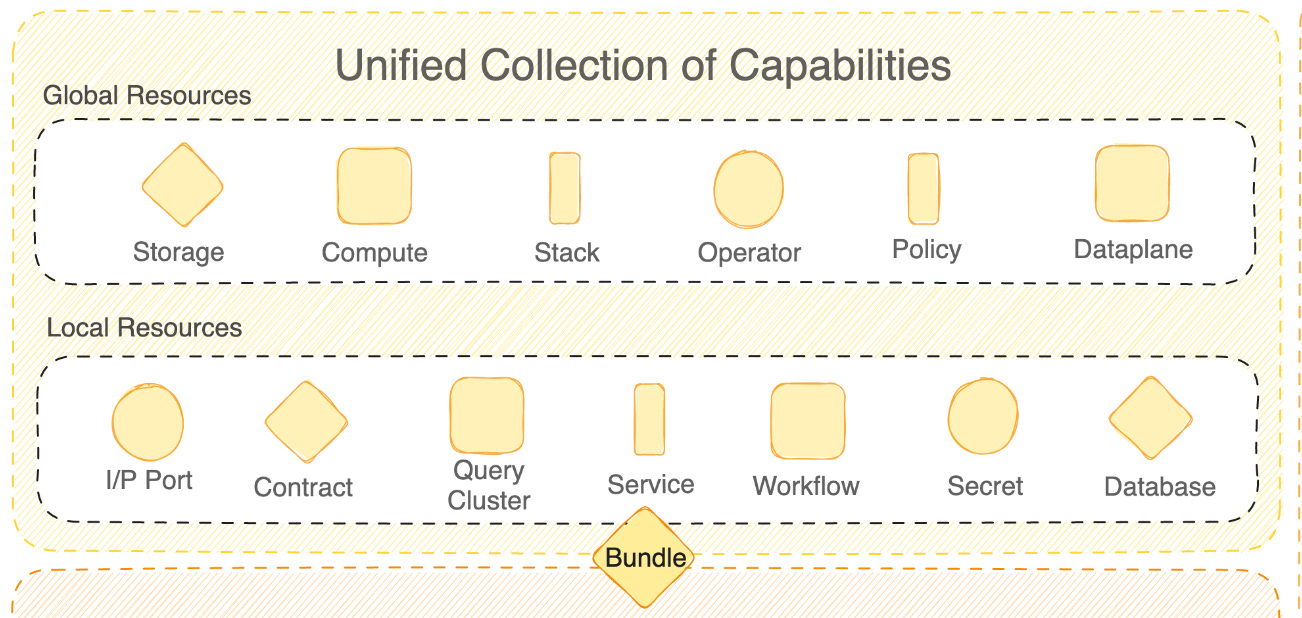 How to Build Data Products - Evolve: Part 4/4 | Issue #30