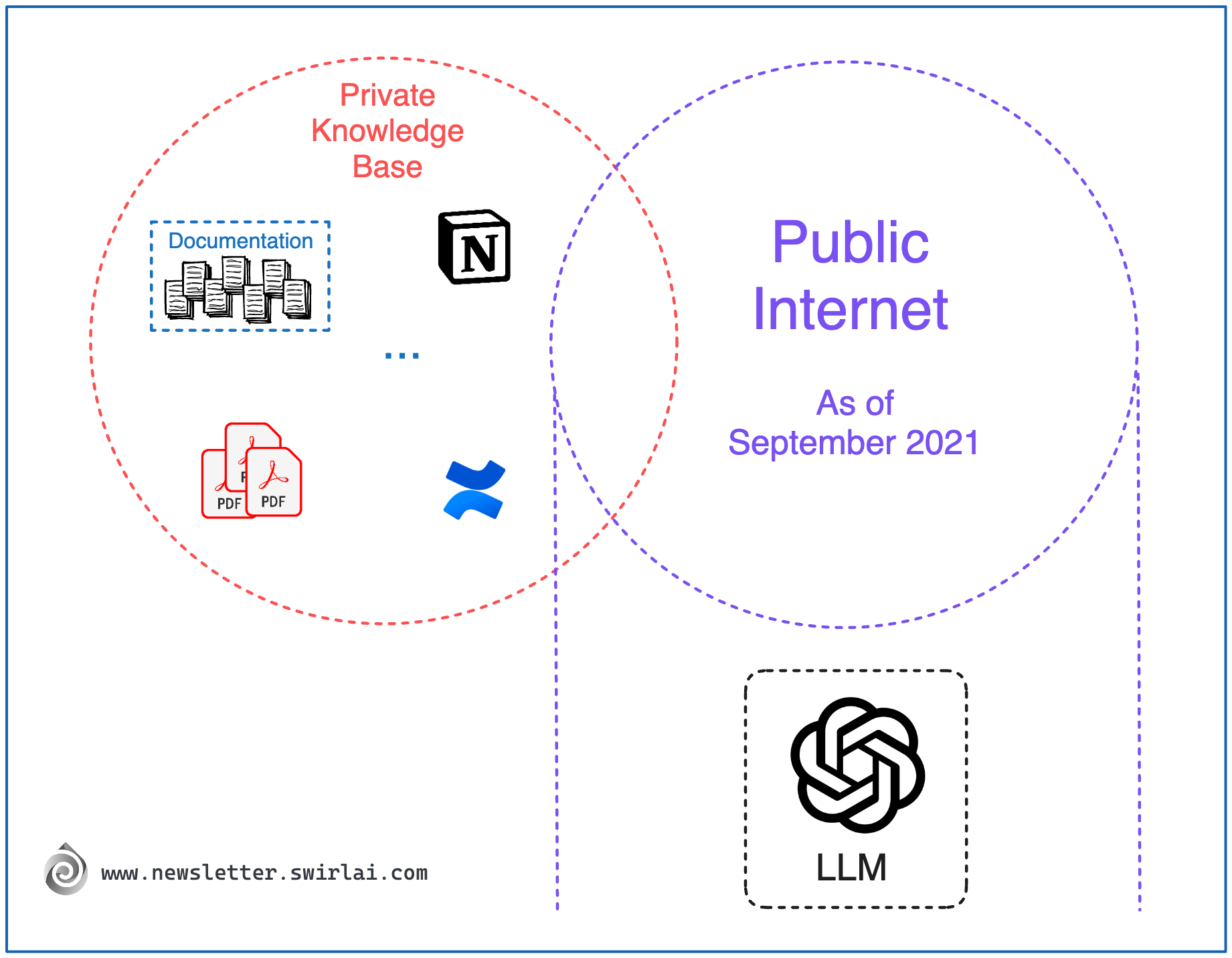 SAI Notes #08: LLM based Chatbots to query your Private Knowledge Base. SAI Notes #08: LLM based Chatbots to query your Private Knowledge Base.