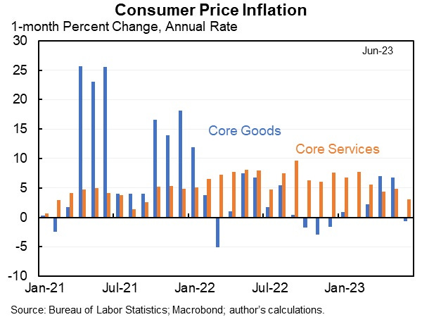Grading the economic schools of thought - by Noah Smith