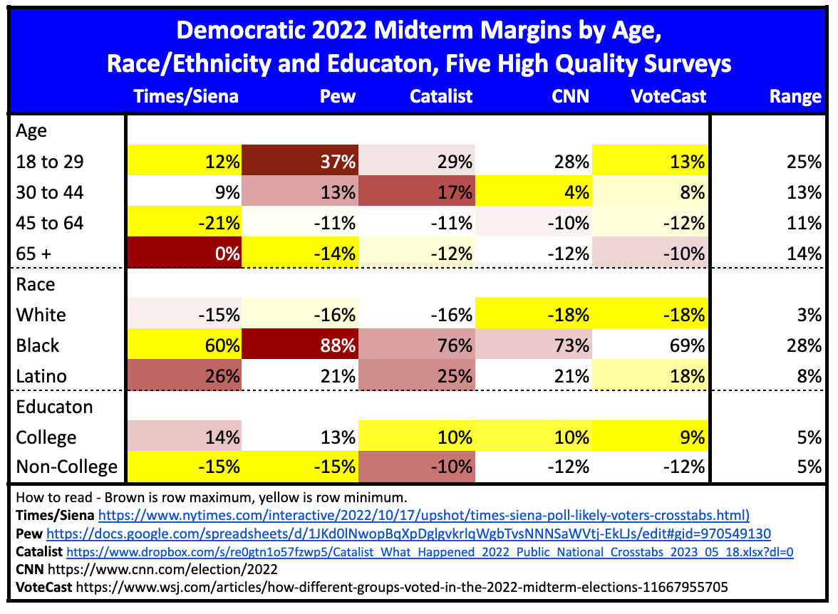 Why Polling Is Opinion Journalism, In One Chart