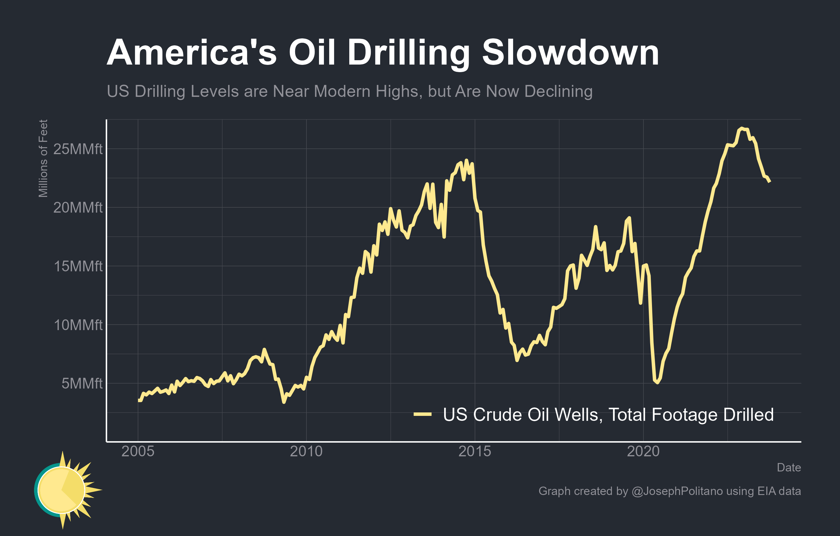 America's Energy Export Boom - by Joseph Politano
