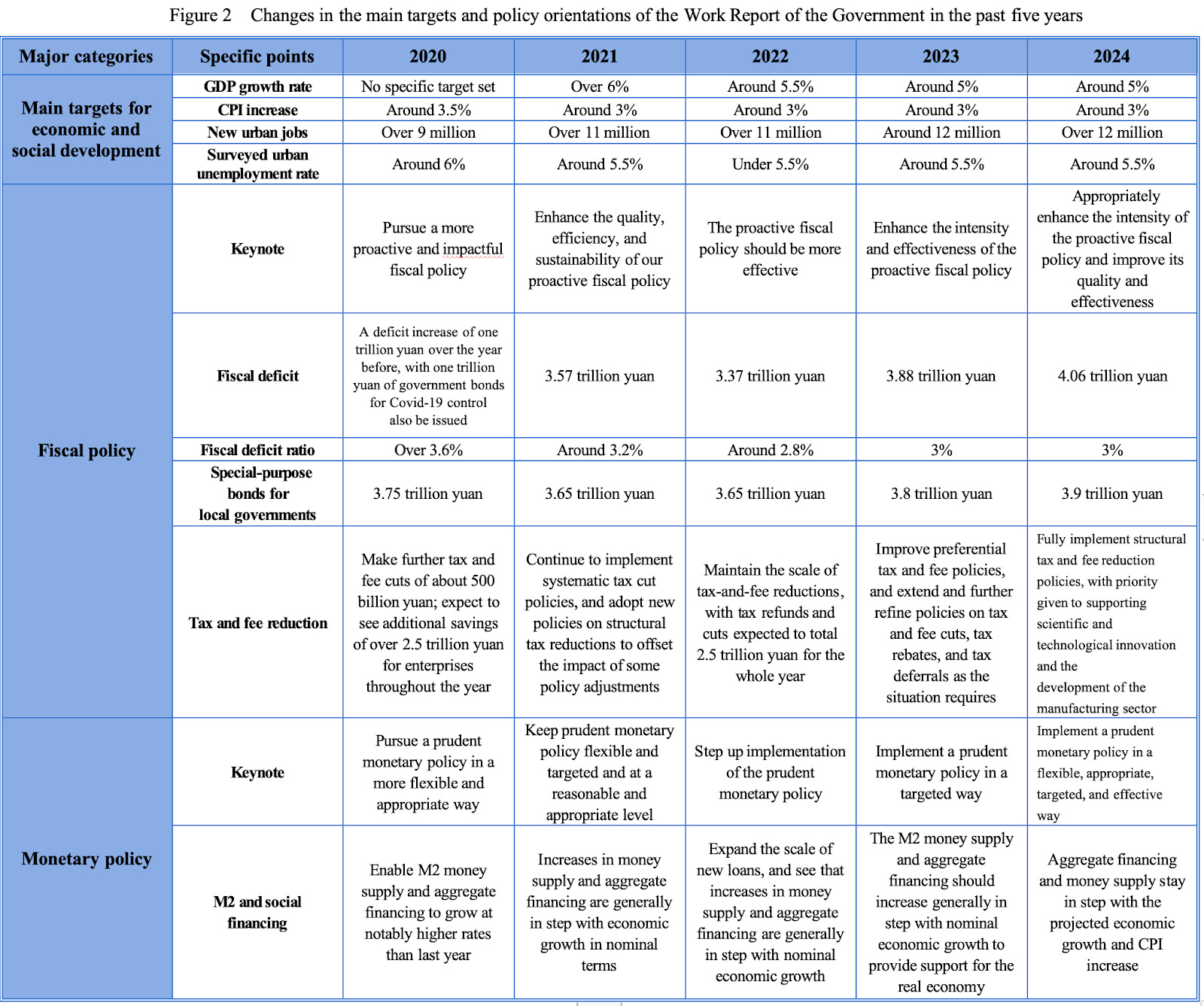 China Govt Work Report: Analysis & Official Interpretation