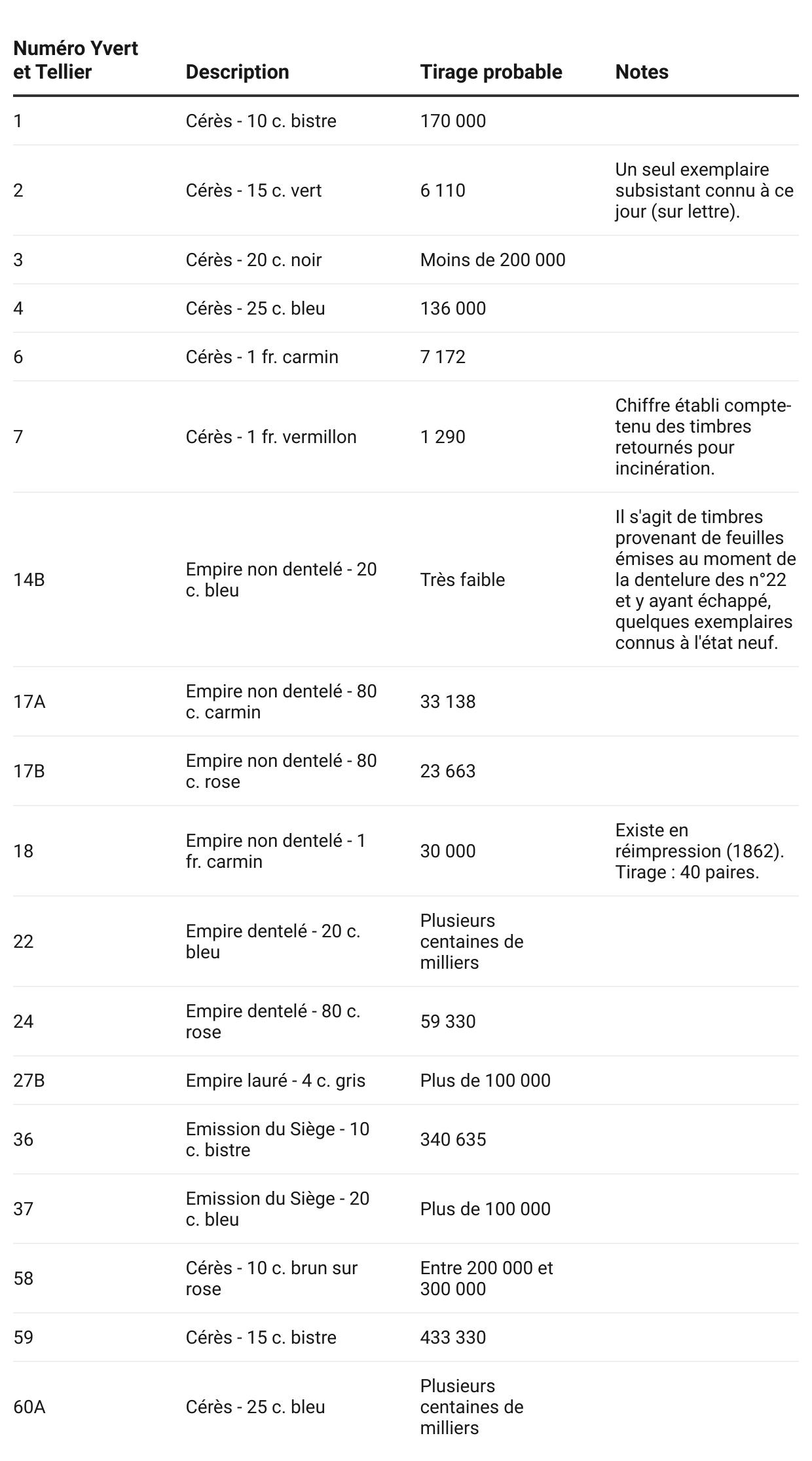 Tout ce que vous avez toujours voulu savoir sur les timbres tête-bêche ...