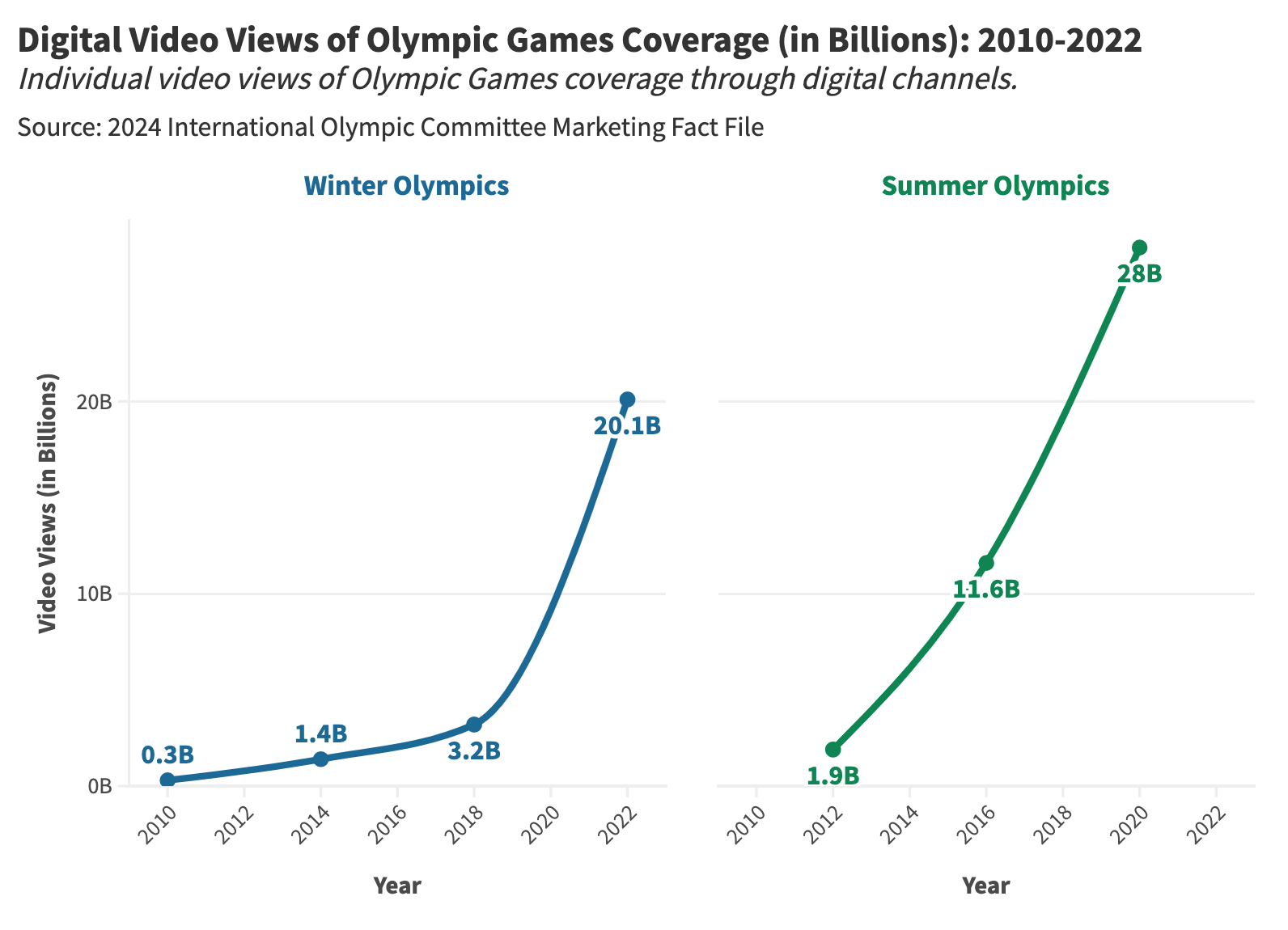 The Business of the Olympics: Rising Revenues, Diminishing Cultural ...