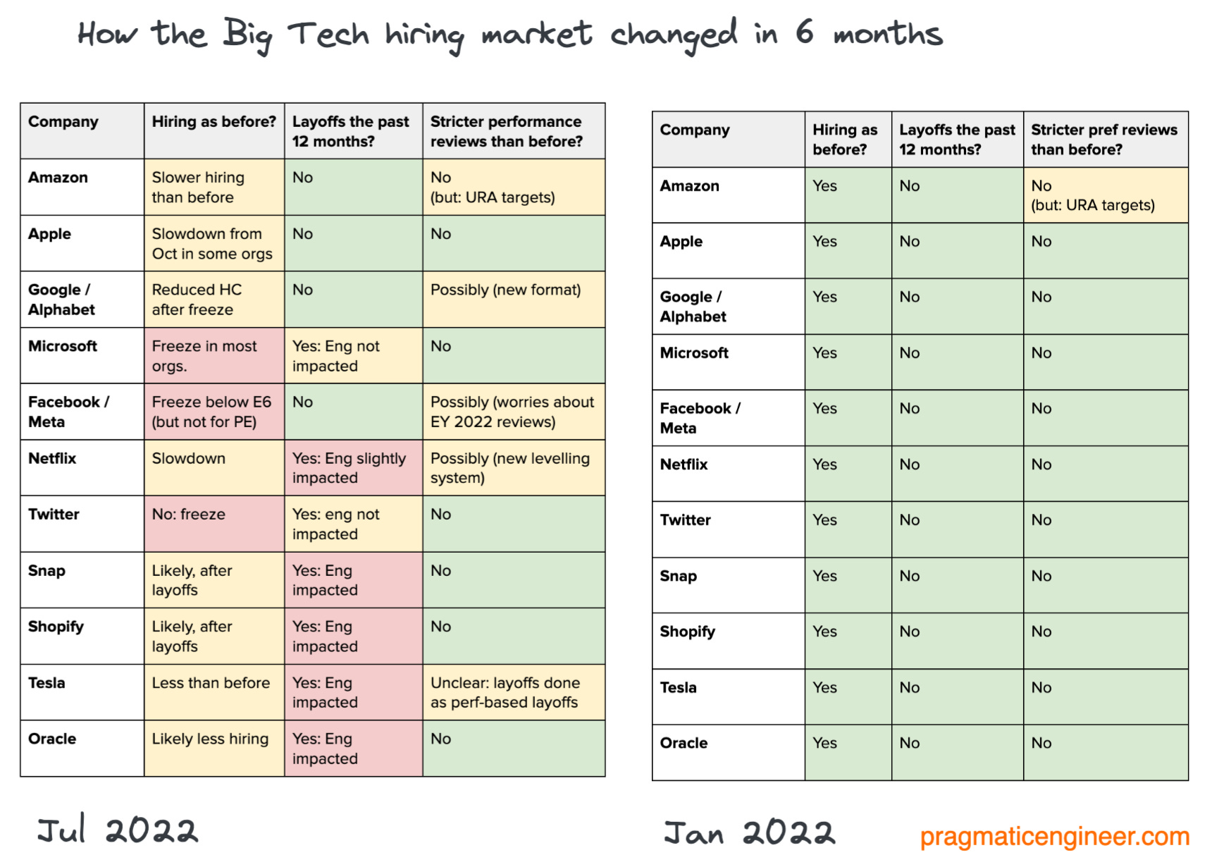 The Scoop #36: Microsoft’s layoffs and its impact on the industry