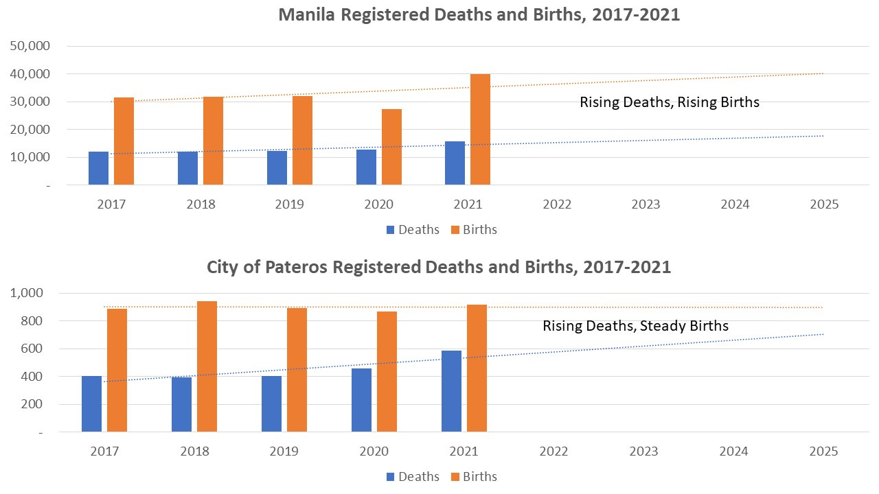 Philippines Birth and Death Trending; Breakdown of 5-Year Data (2017 ...