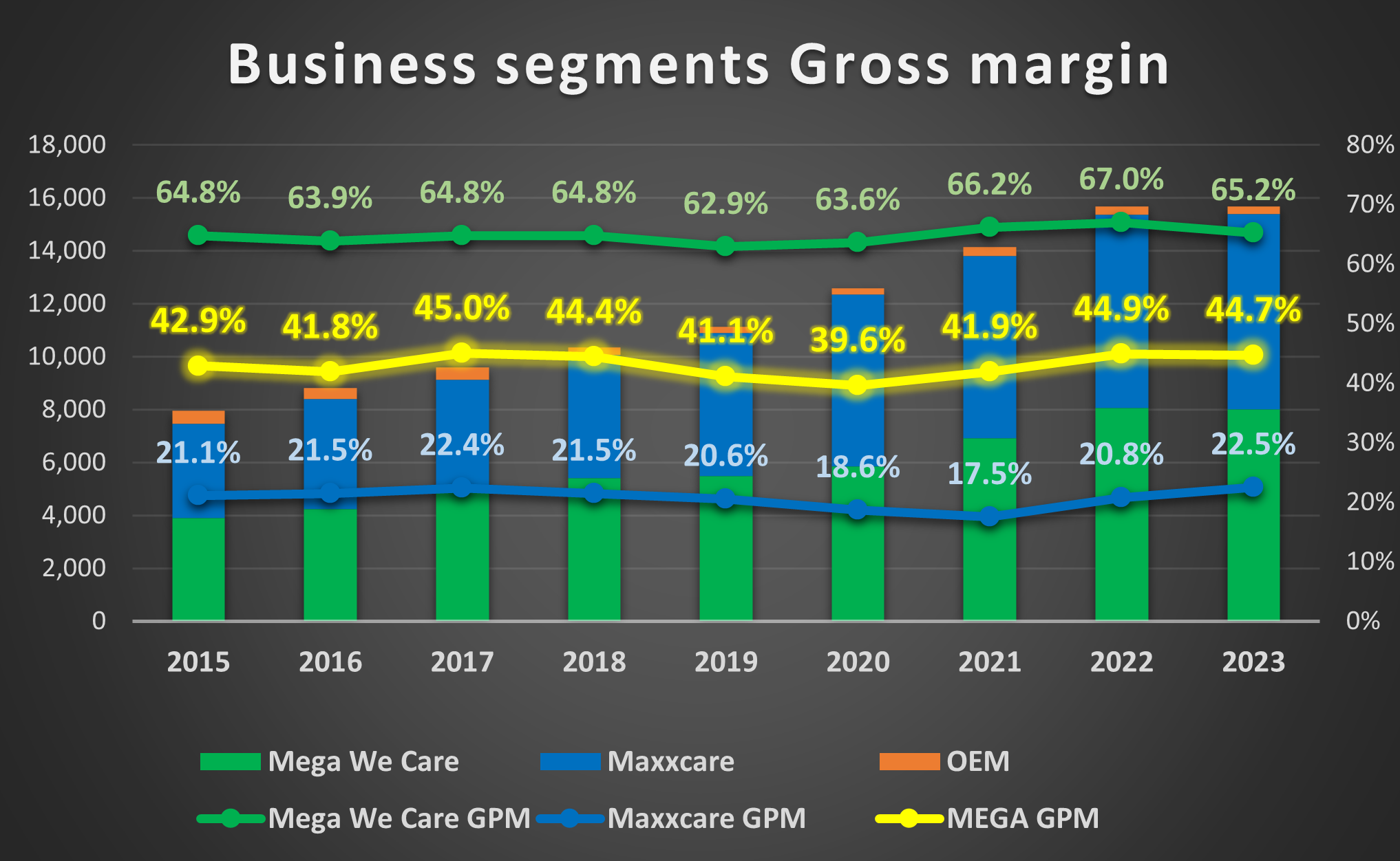 MEGA - Neung’s Substack