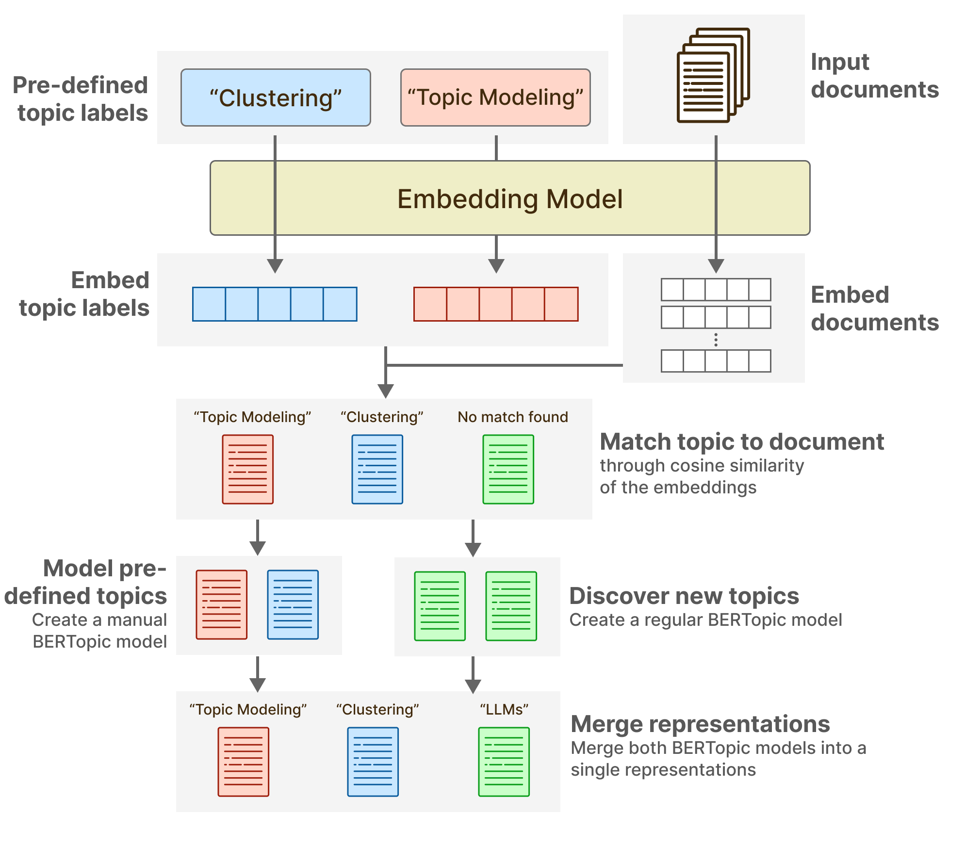 BERTopic: What Is So Special About v0.16?