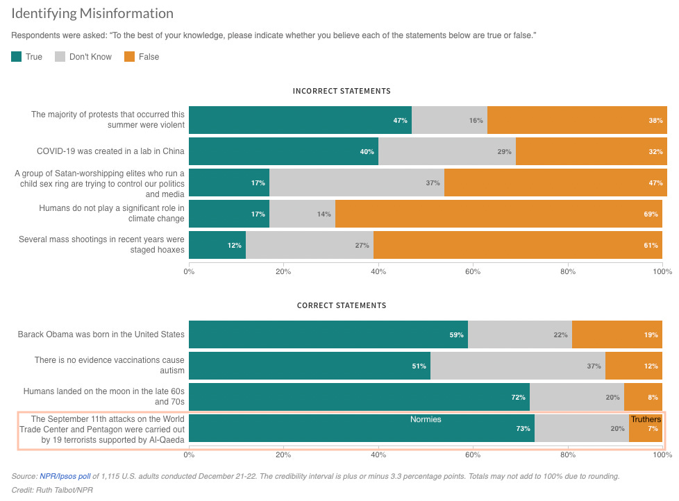 The Mysteriousness of Conspiracy - by Brian Mowrey