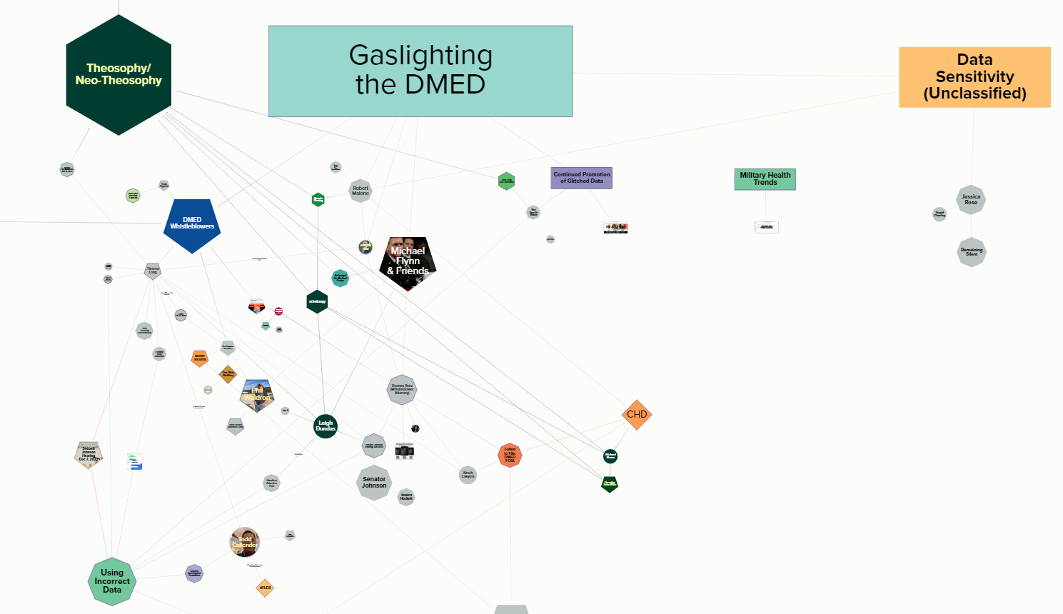 Was the DMED Psyop a British Intelligence Operation?