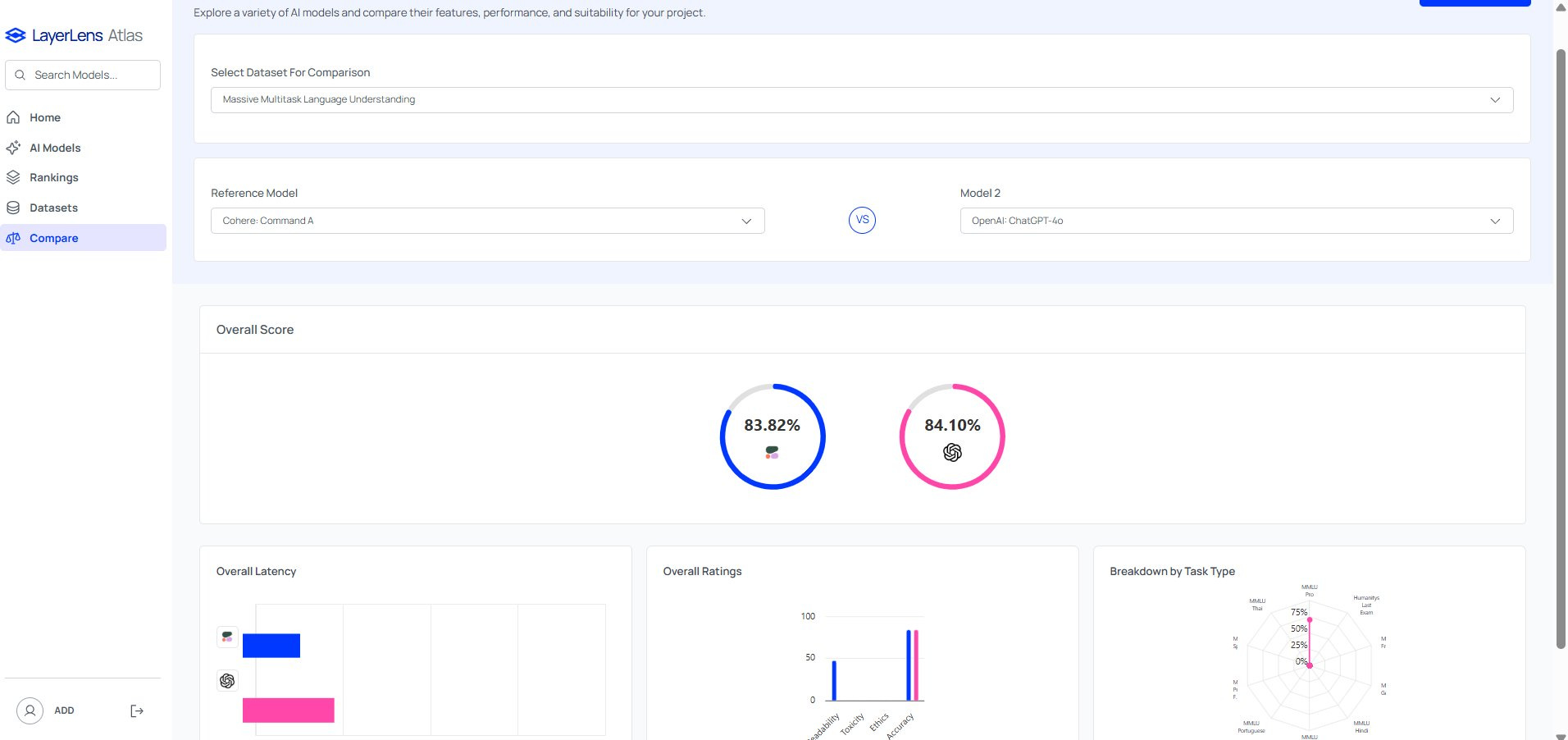 The Digital Insider | The Sequence Radar #511: Command A and Gemma 3 ...