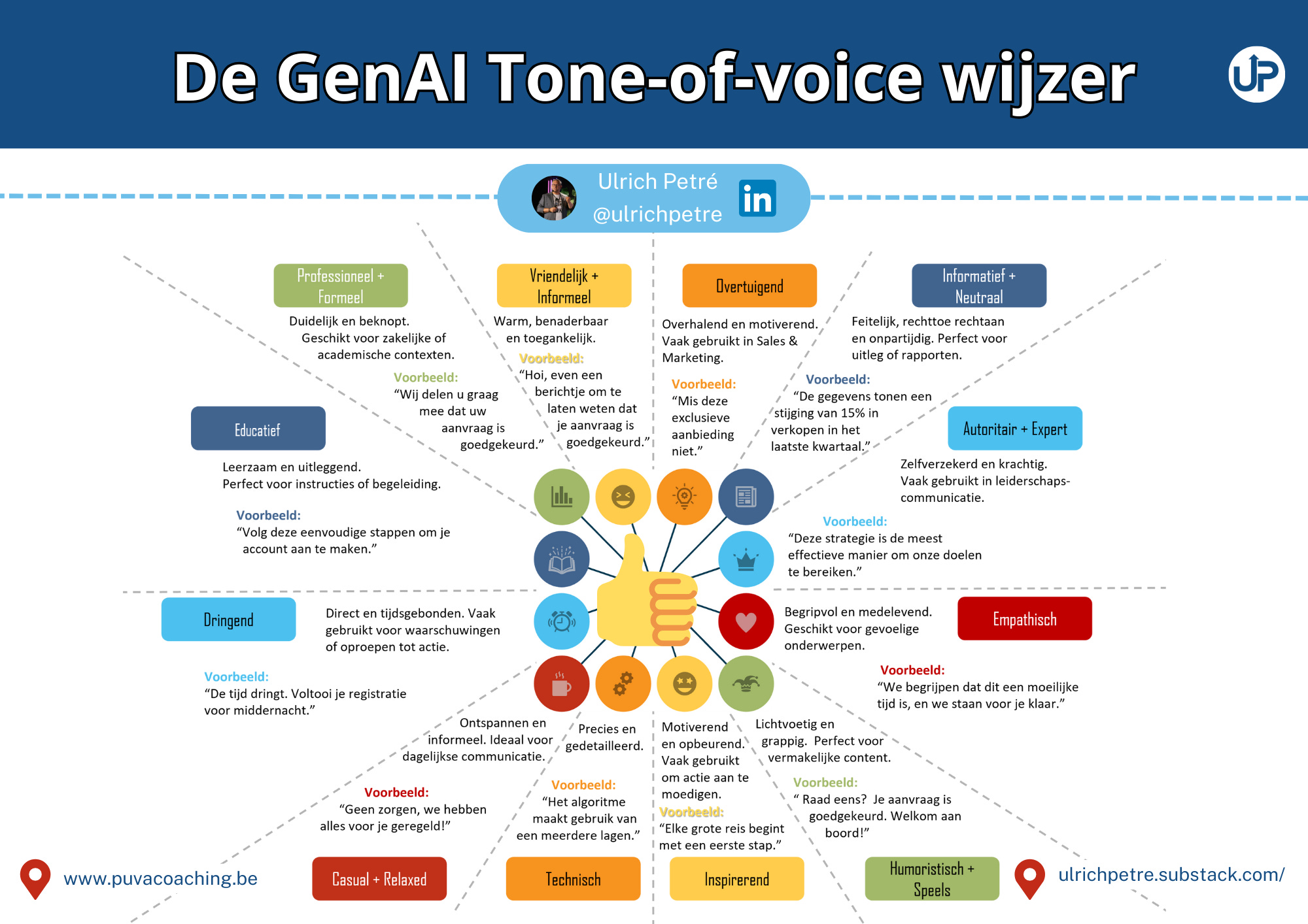 De GenAI Tone-of-voice wijzer