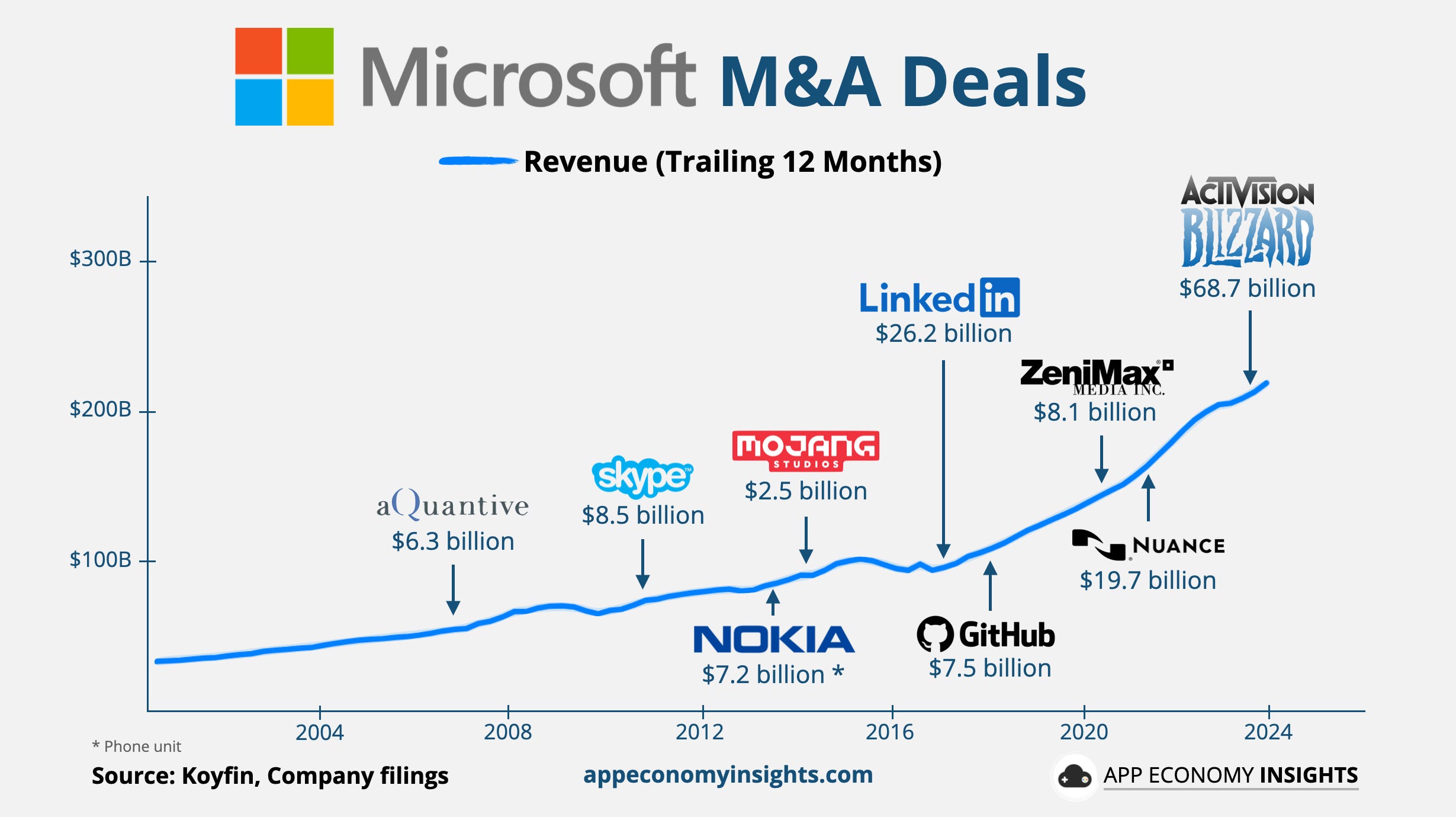 👑 Microsoft Overtakes Apple - by App Economy Insights