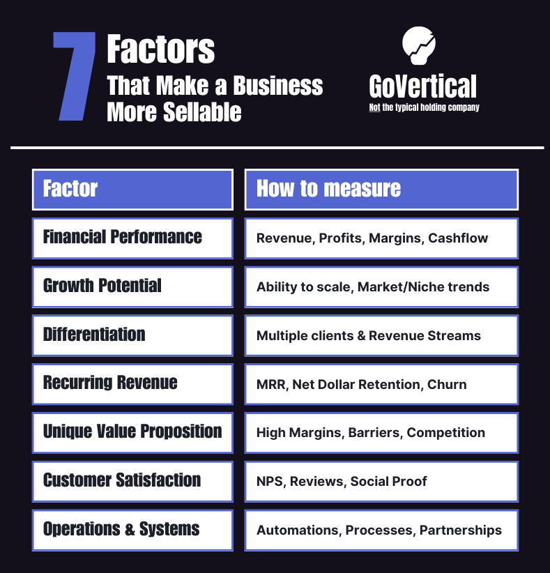 How to make your business more sellable 💸