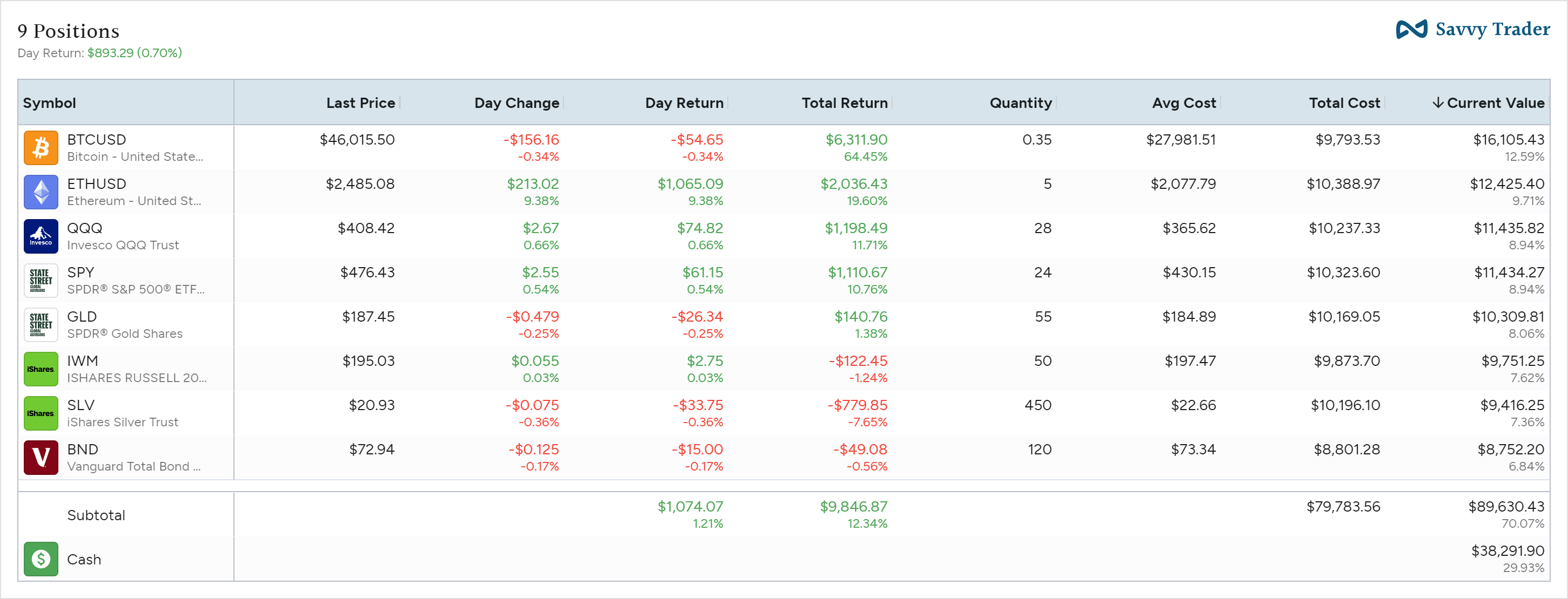 Monthly Portfolio Update #1 (Jan. 2024) - My Weekly Stock