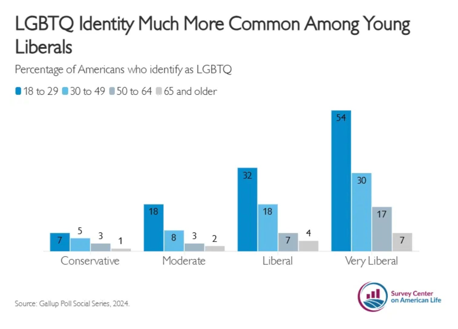 ActBlues - by Patrick Ruffini - The Intersection