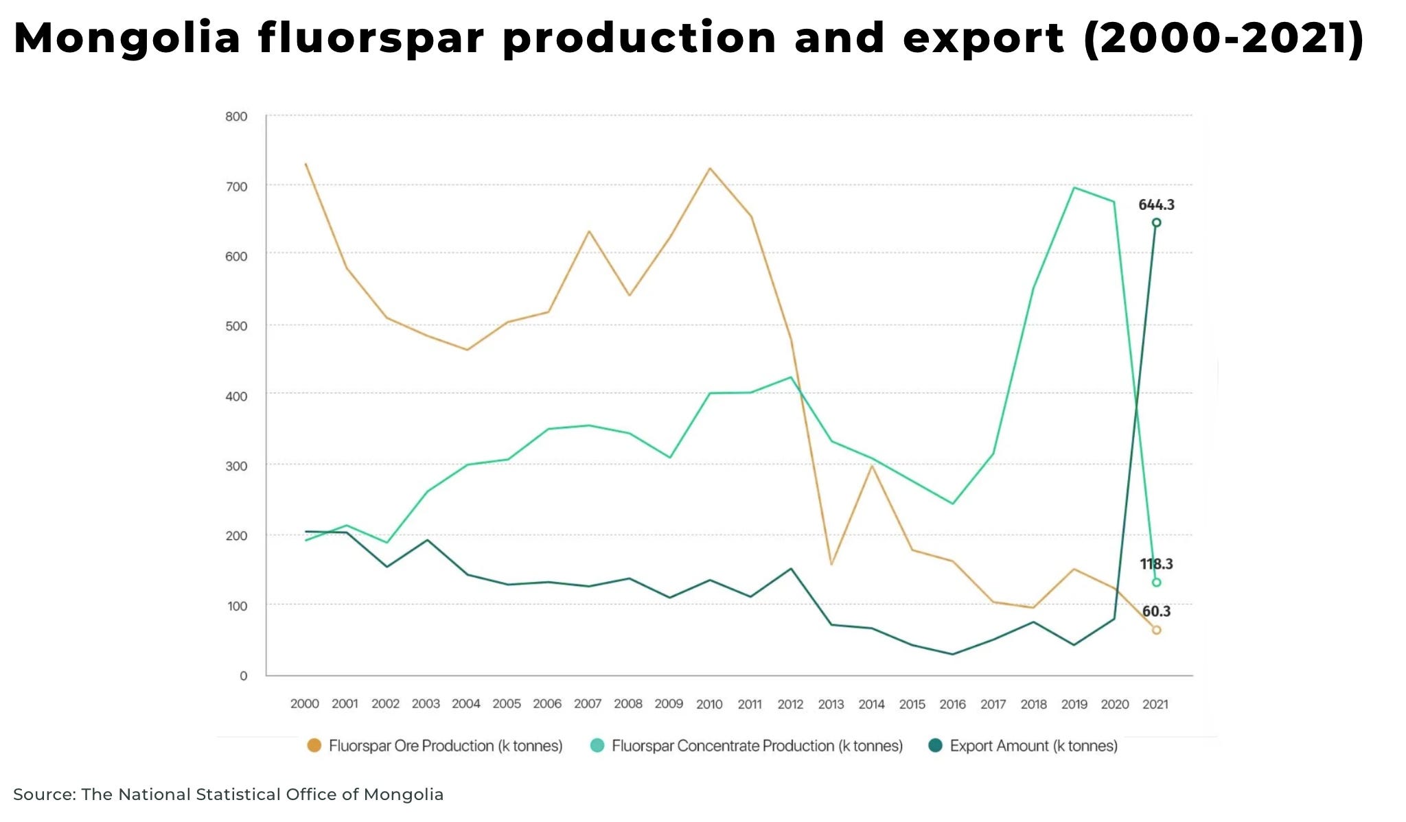 Fluorspar: the EV critical mineral no one has heard of - The Oregon ...