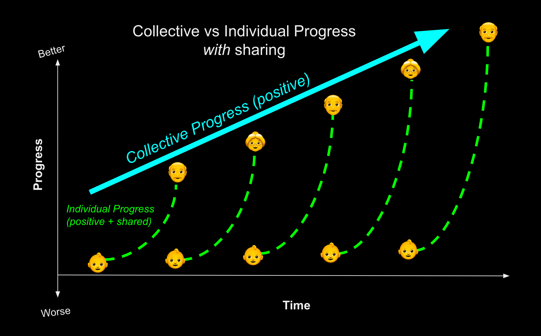 The Progress Paradox - by Ben Turtel