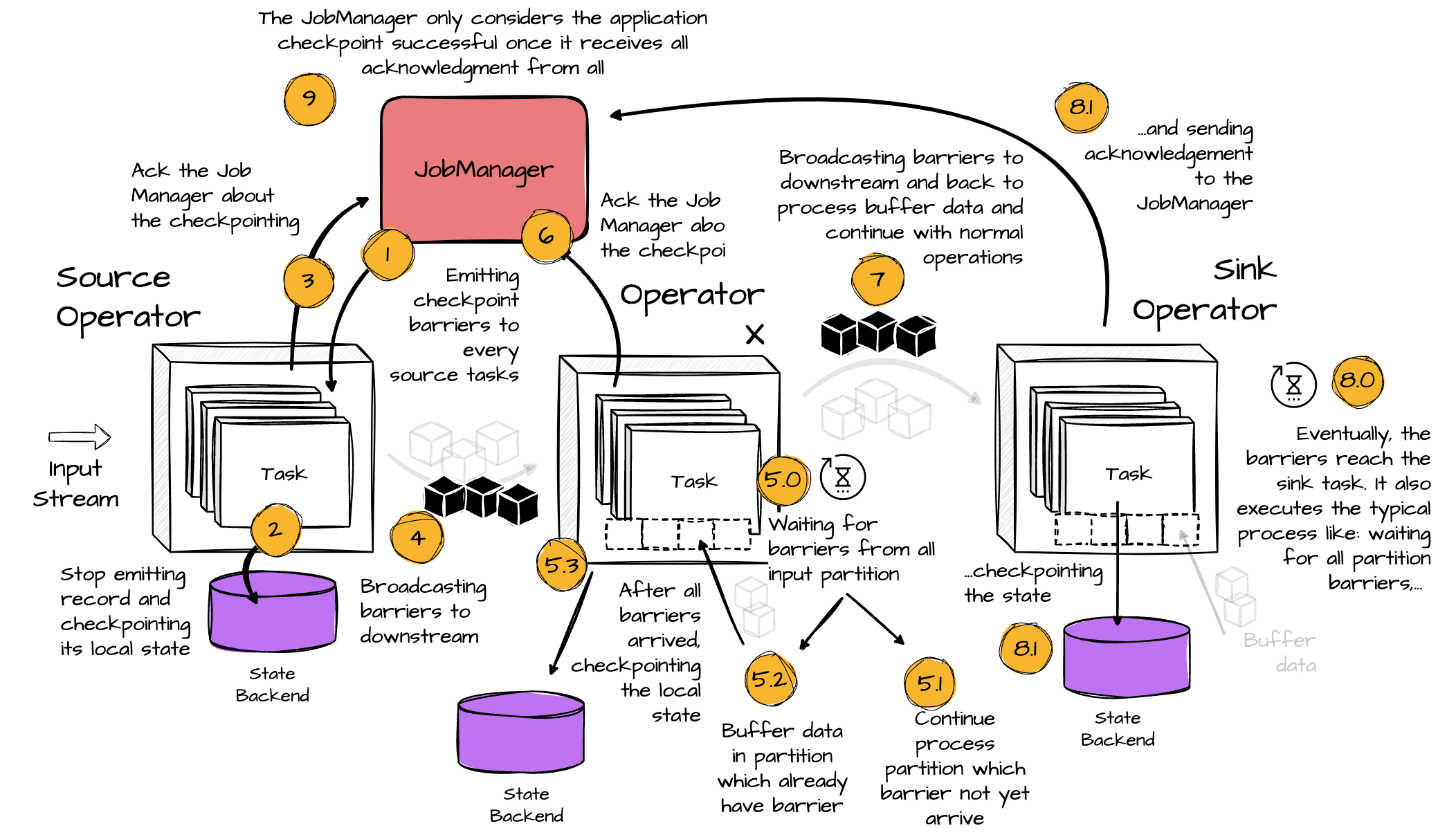 Apache Flink Overview - by Vu Trinh - VuTrinh.