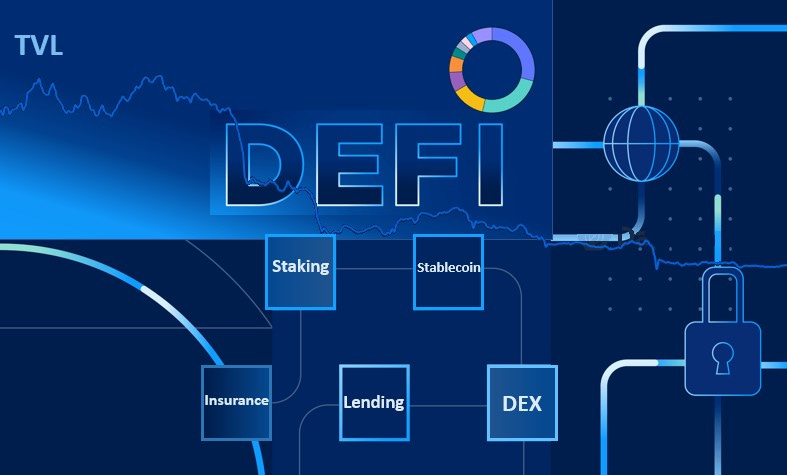 DeFi in 2023: top 5 protocols to illustrate how far the space has come ...