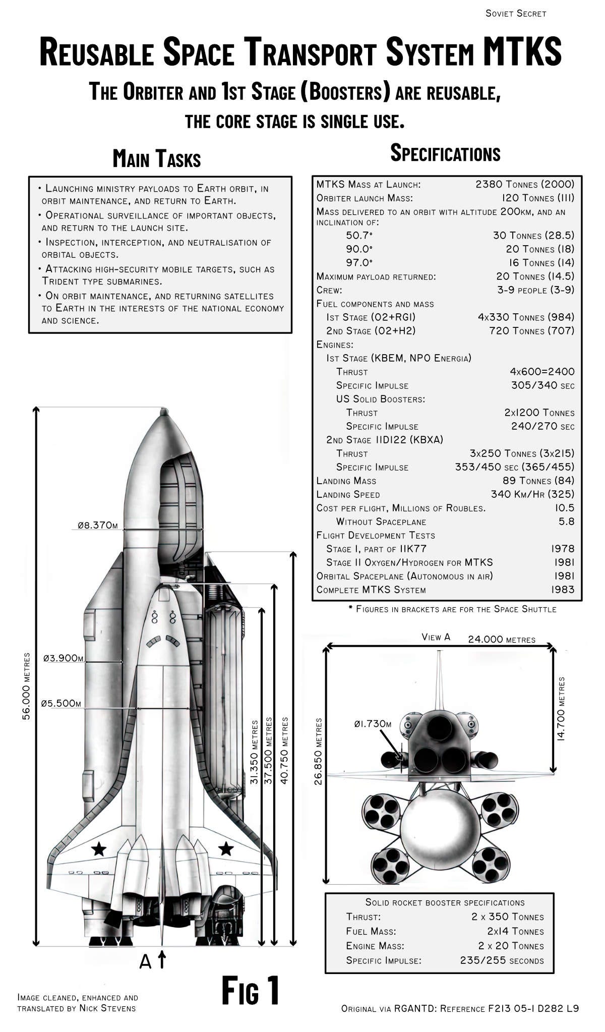 Buran / MTKS design decisions. - by Nick Stevens Graphics