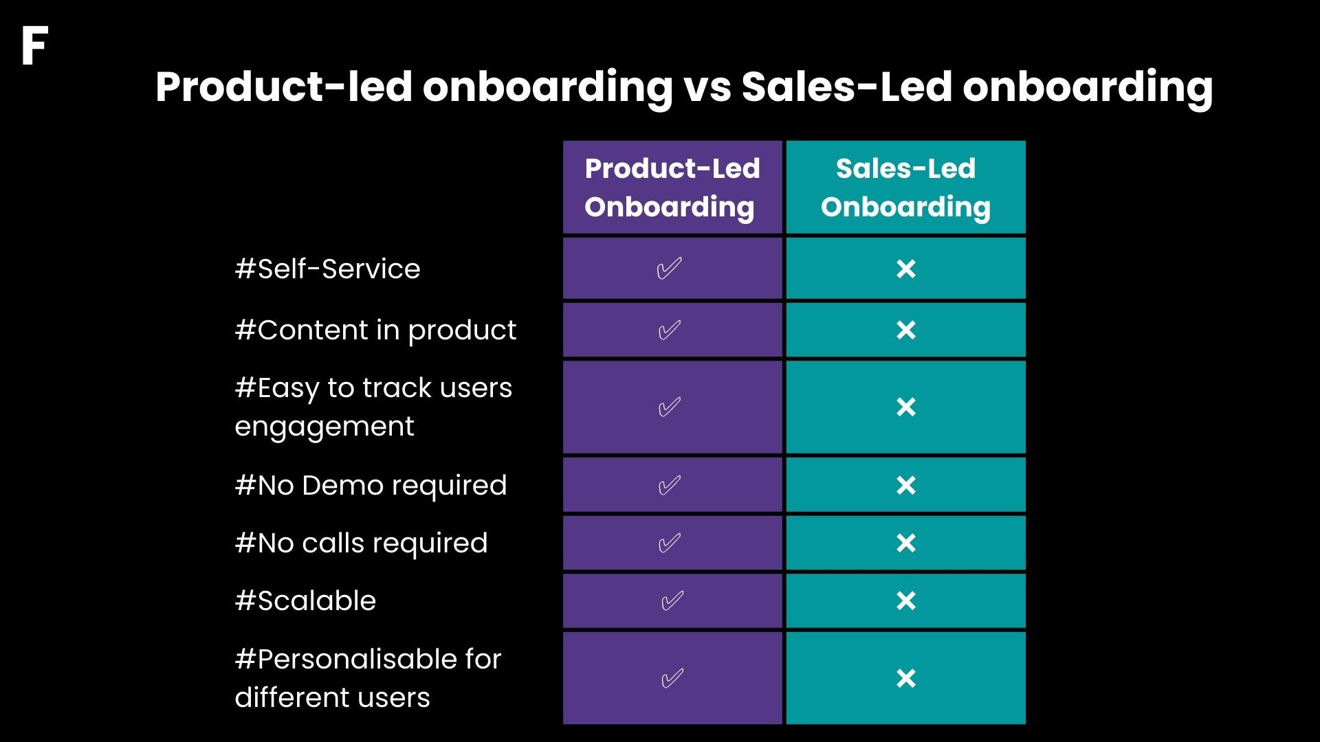 The Ultimate Guide to Onboarding - by Aakash Gupta