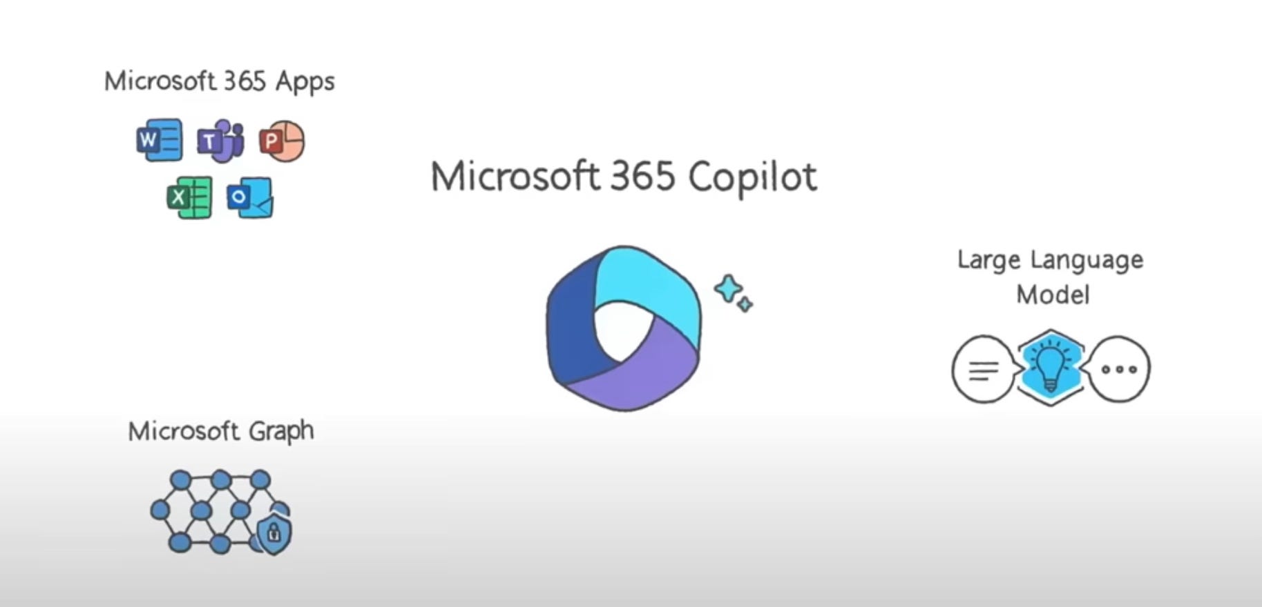 MS Copilot is About to Change Your World Forever