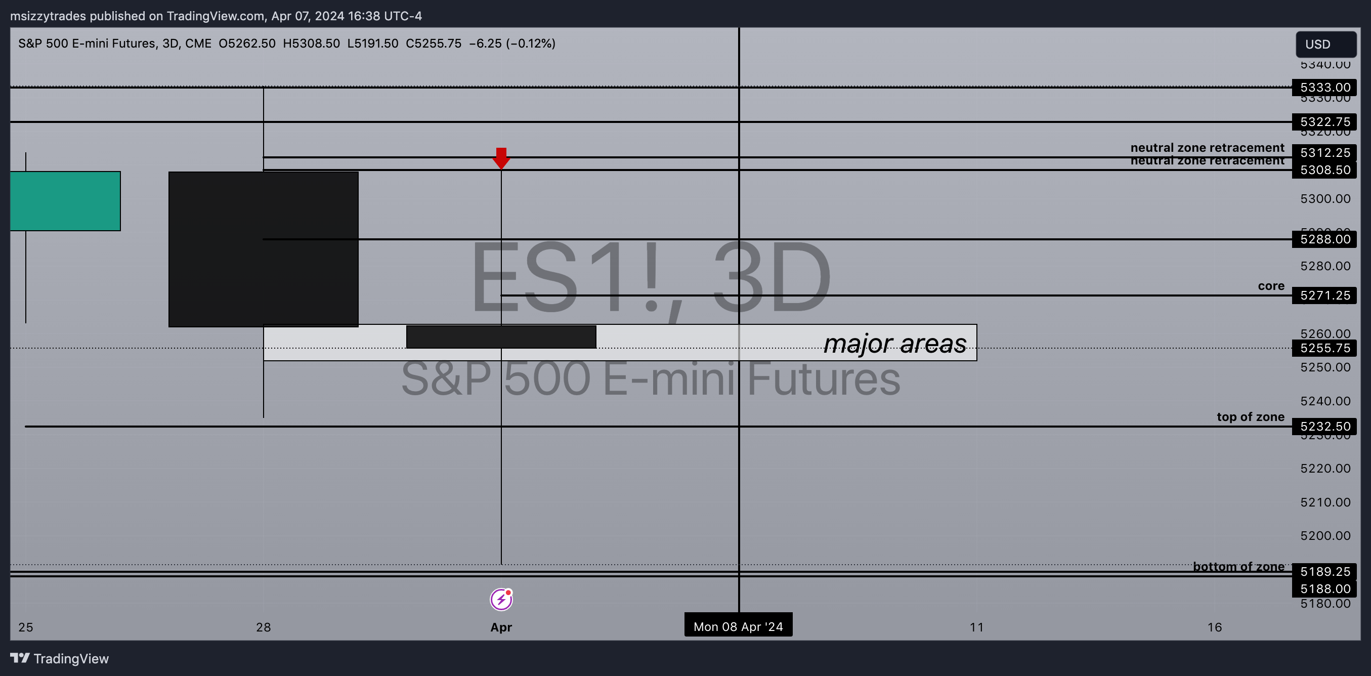 CPI Shenanigans - Ms Izzy Trades