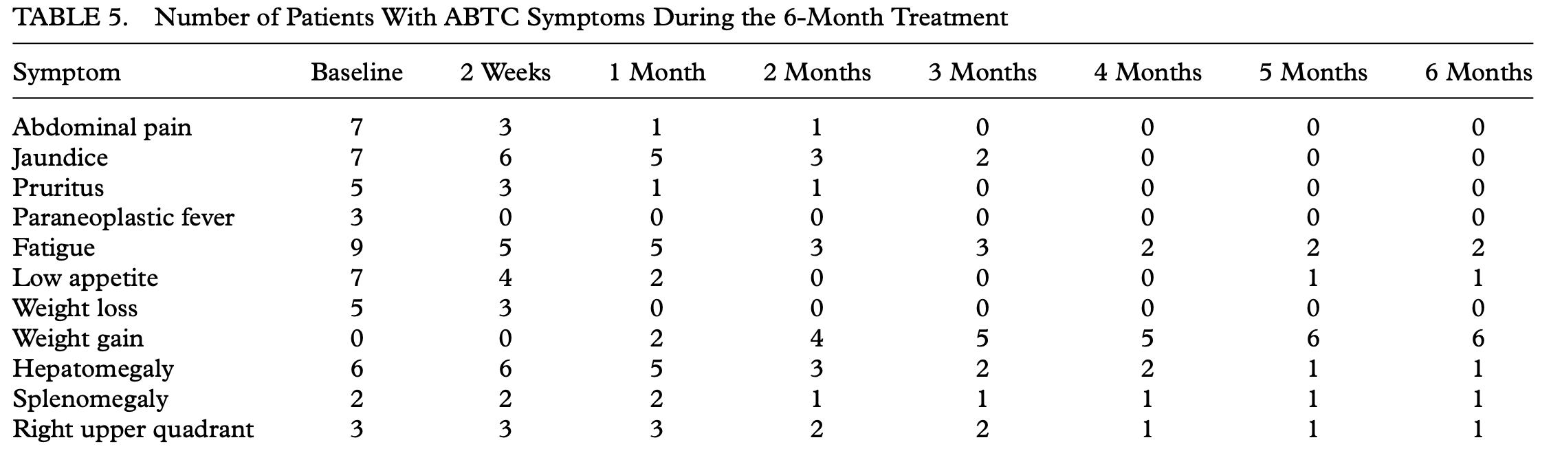 Hundreds of Studies Show DMSO Transforms The Treatment of Cancer