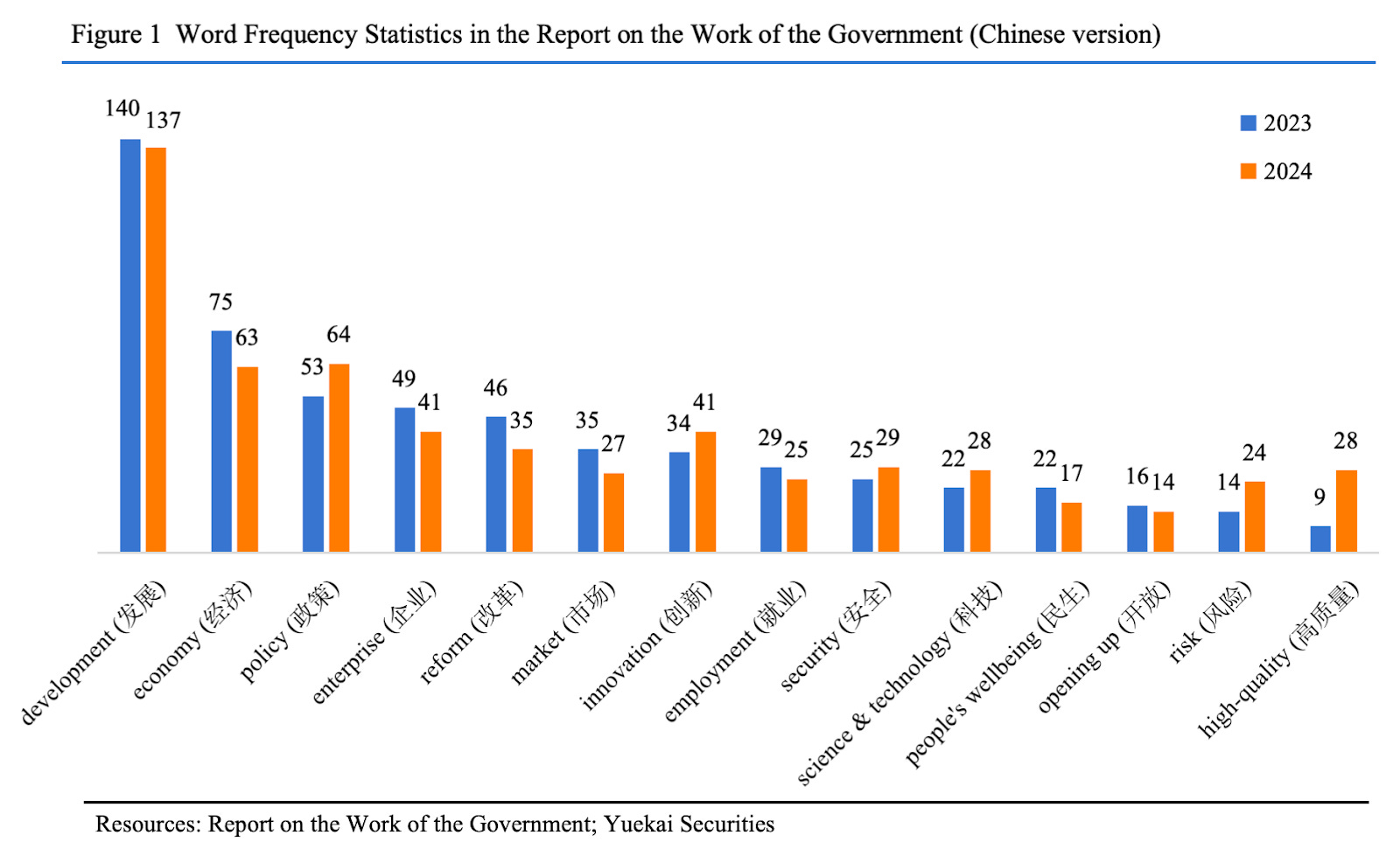 China Govt Work Report: Analysis & Official Interpretation