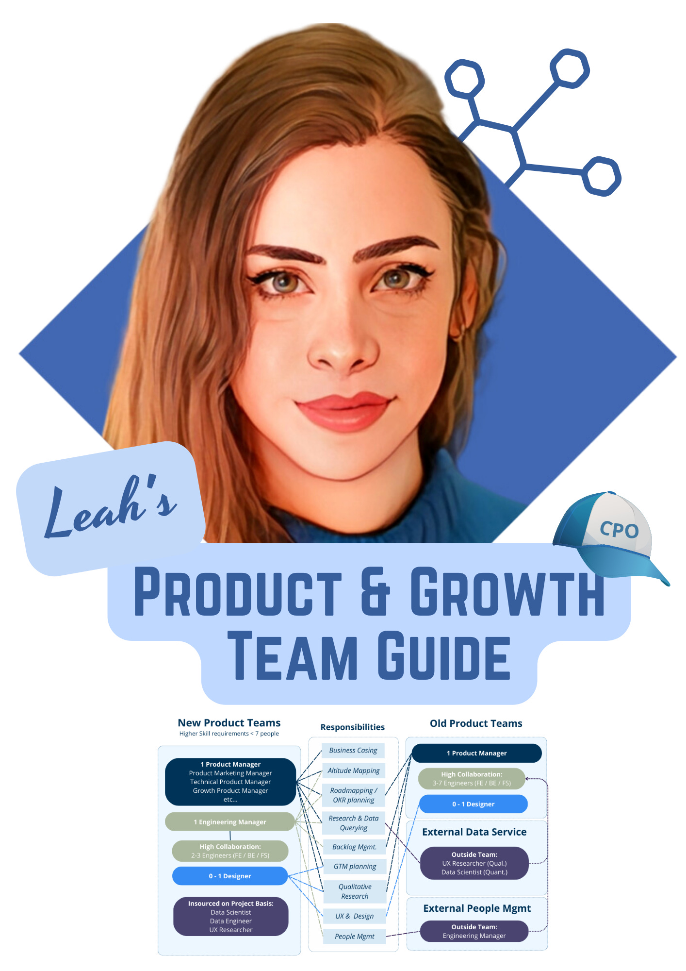 Leah's Product & Growth team Guide - by Leah Tharin