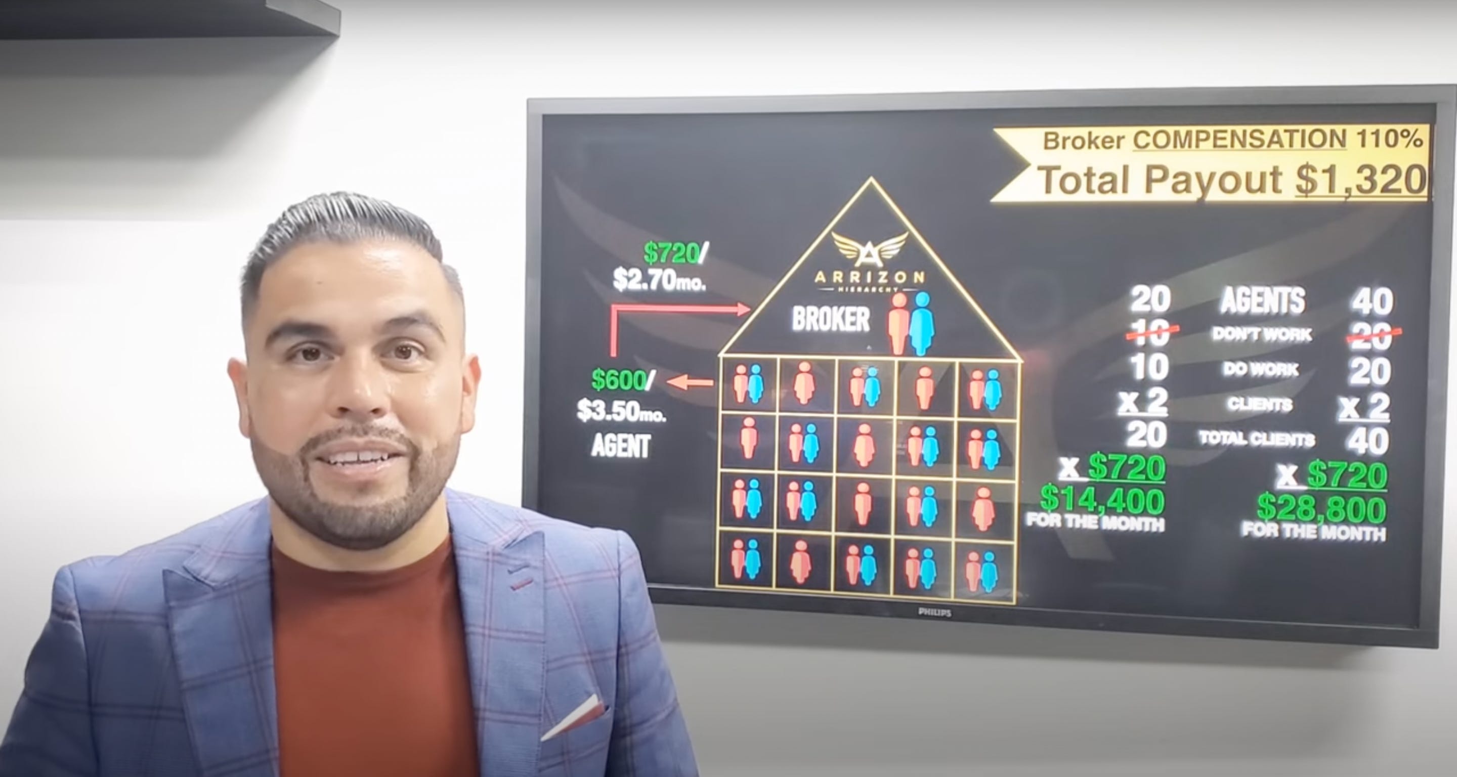 Problems at Primerica (PRI) - by Edwin Dorsey