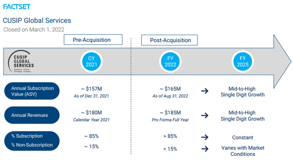 FactSet - Unleashing the Power of Data