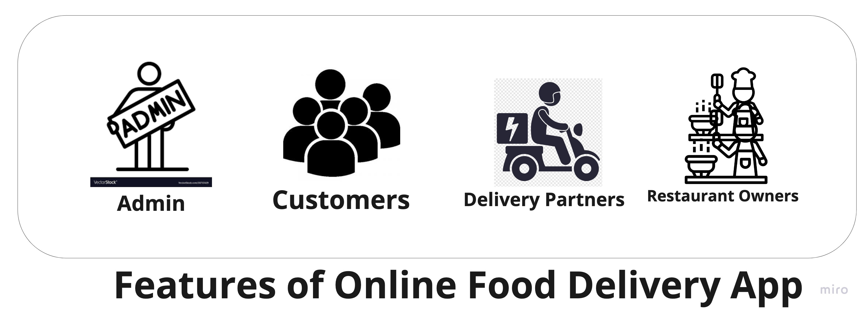 Designing an Online Food Delivery System: A Guide to Scalability ...