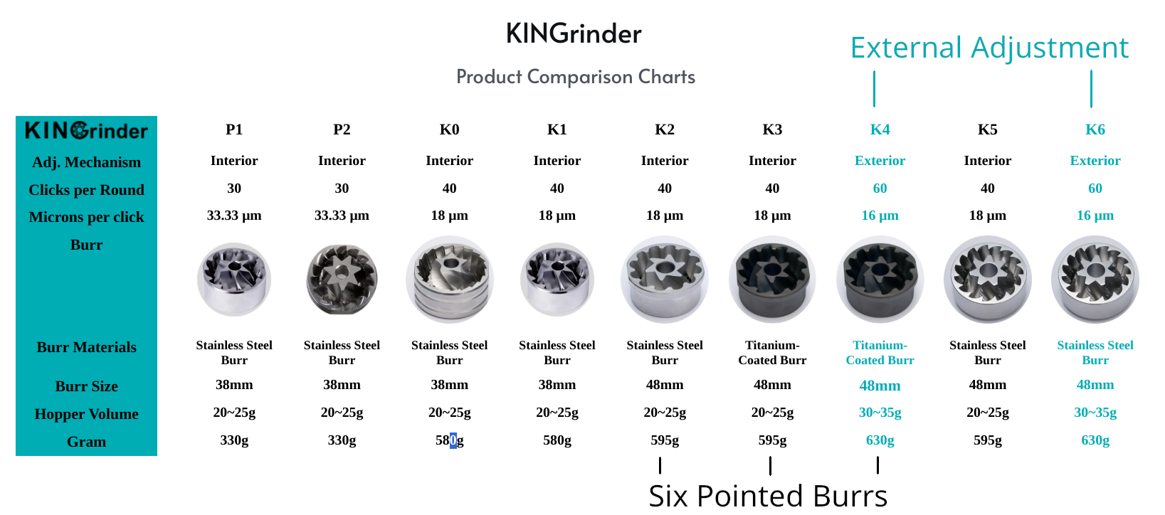 Inexpensive espresso grinder comparison - Kingrinder P1, P2 and K2