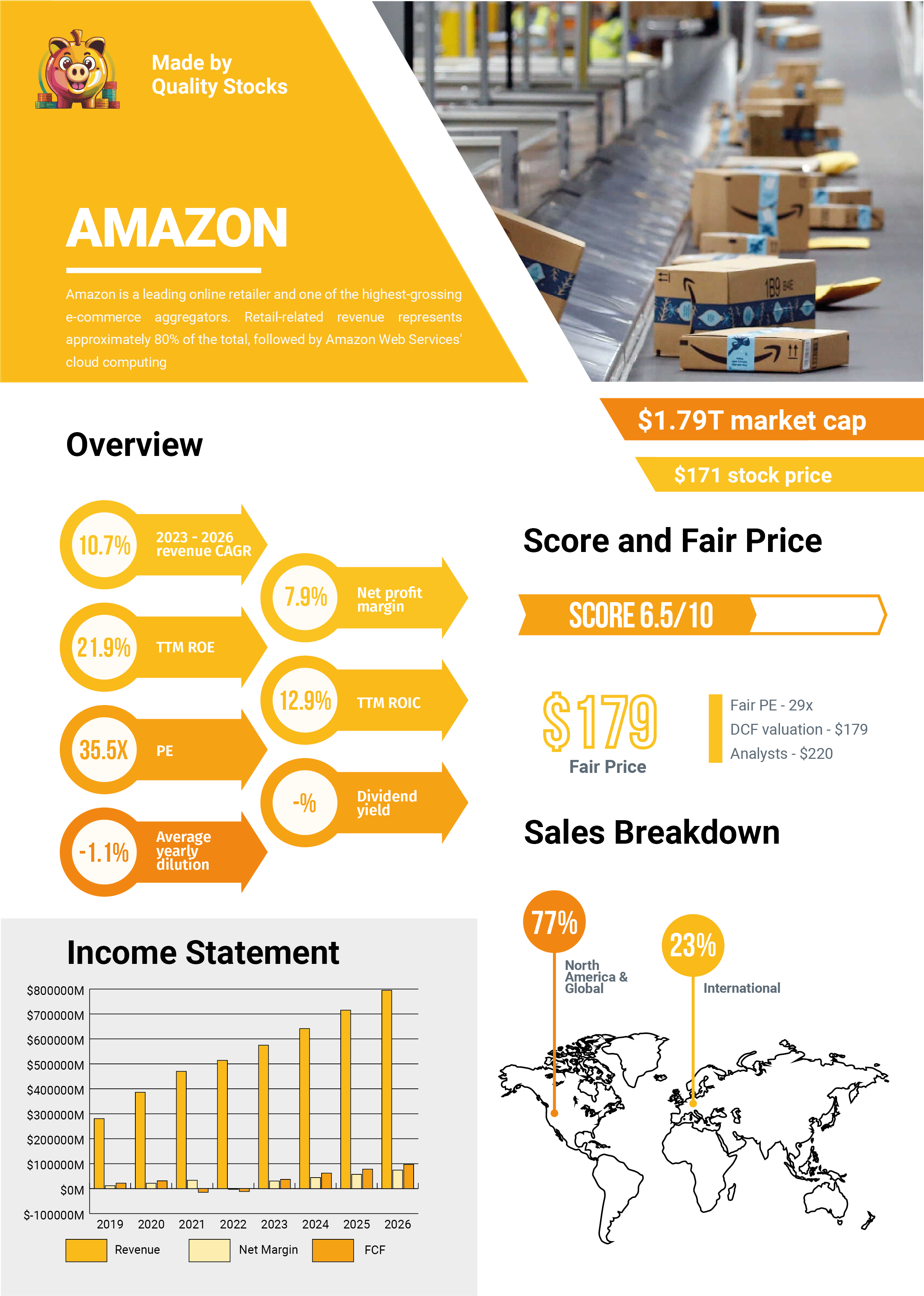 One Pager Thursday from Quality Stocks - Week 38 2024