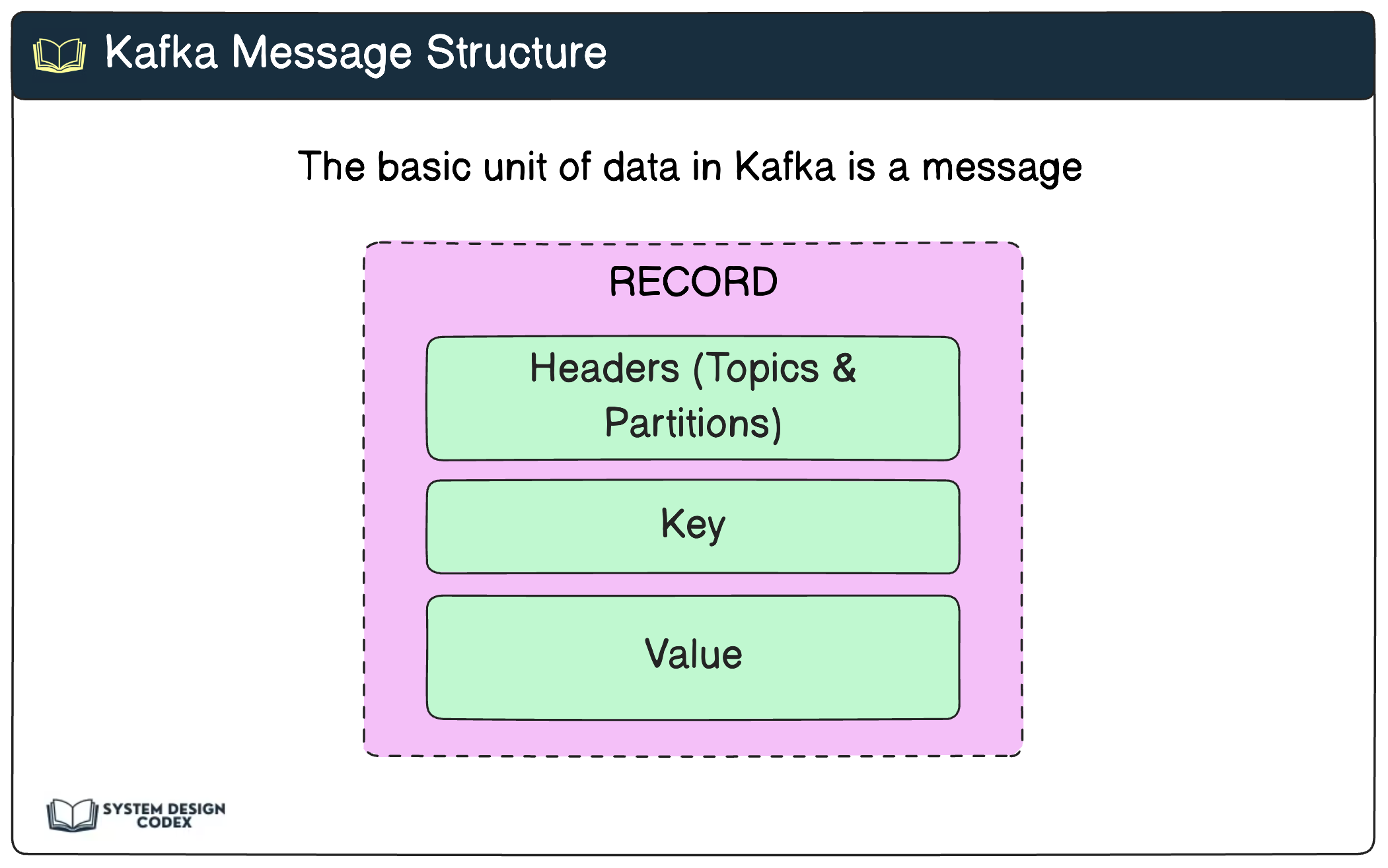 Introduction to Kafka - by Saurabh Dashora