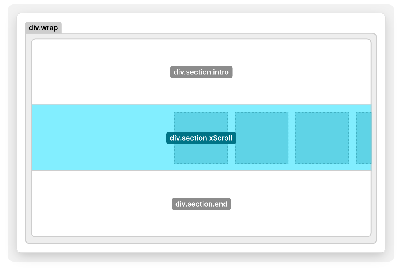GSAP ScrollTrigger - by Dongri - 동그리 연구소