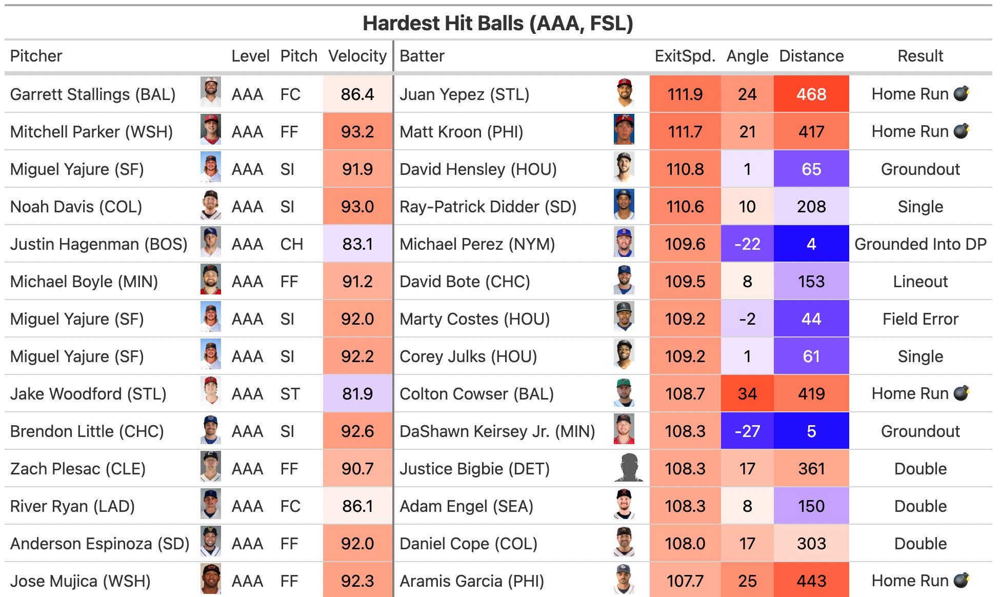 An Introduction to Biomechanics in Baseball